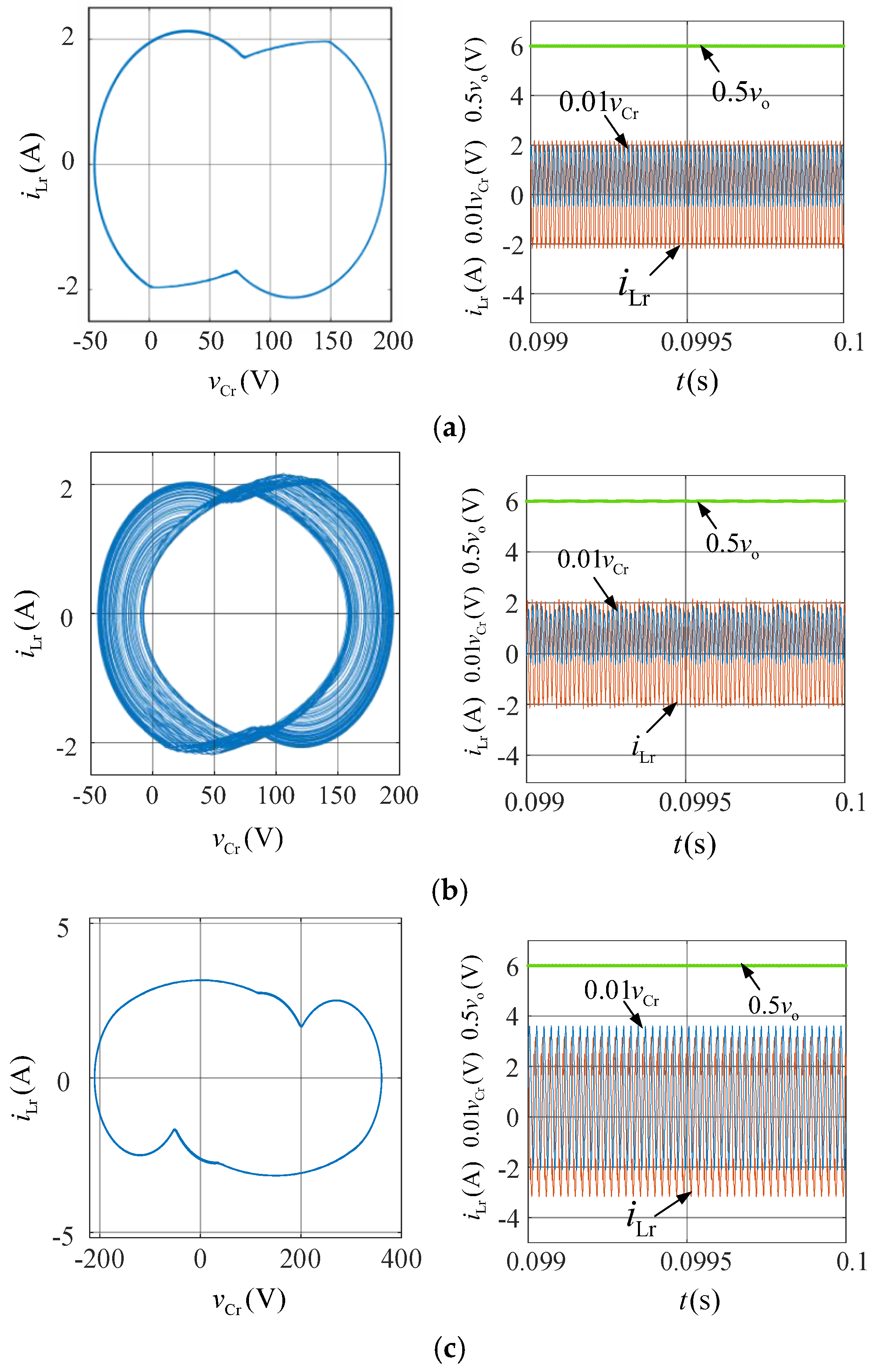 Dynamic Behaviors and Stability Analysis of Closed-Loop Controlled LLC ...