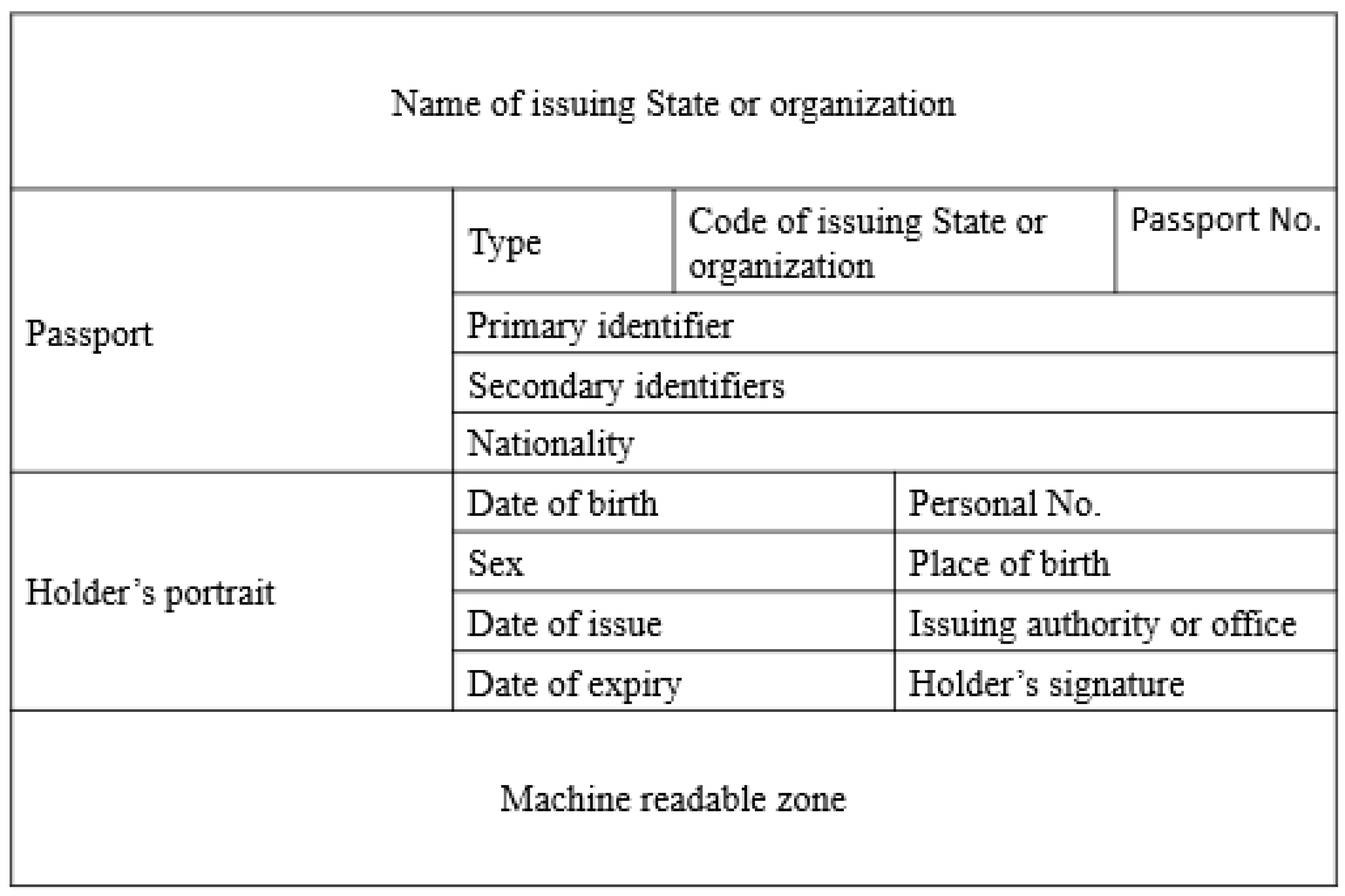 Cross-Border Digital Identity System Based on Ethereum Layer 2 Architecture