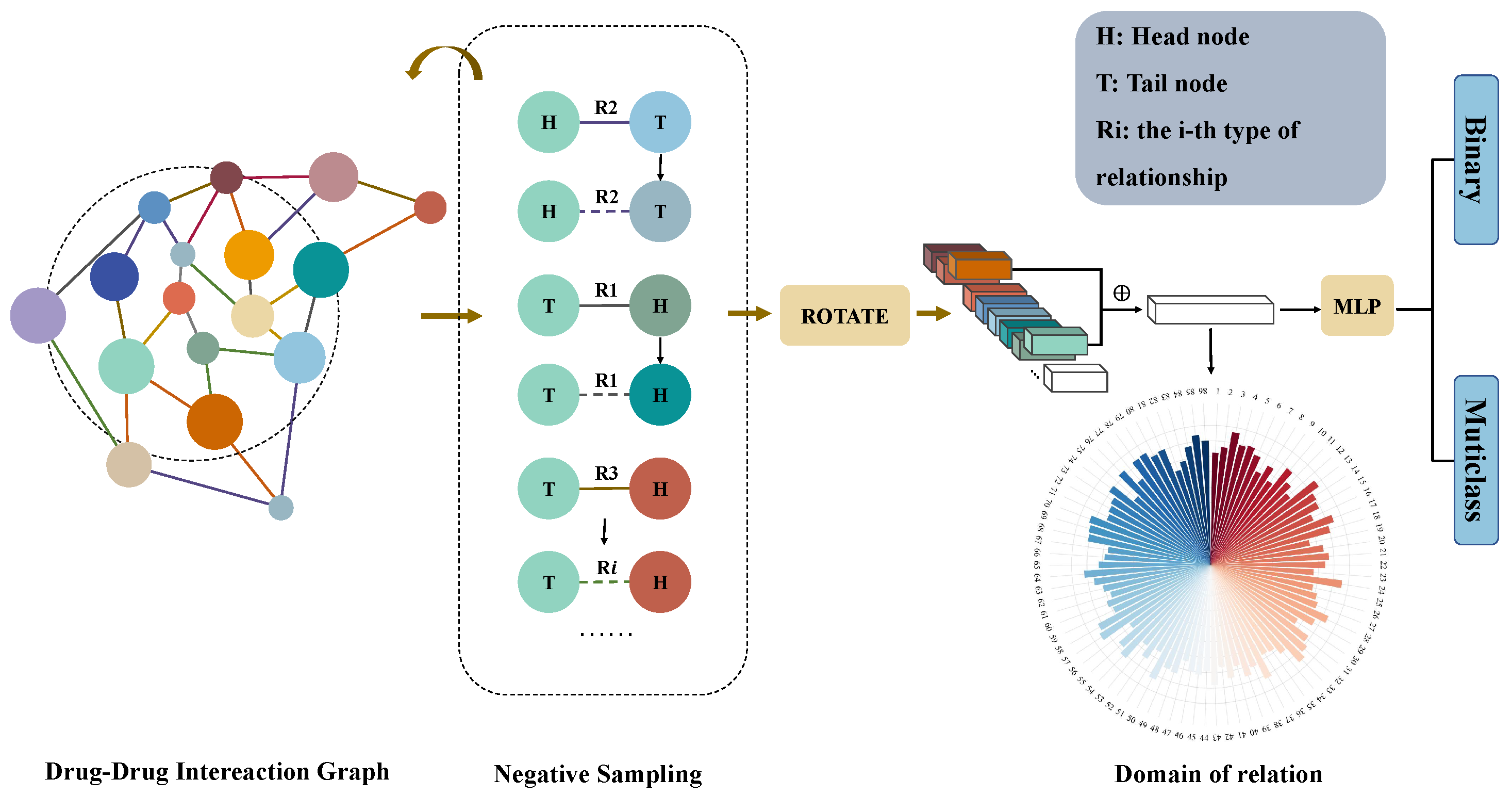Interpretable Graph-Embedding Framework Based on Joint Feature ...