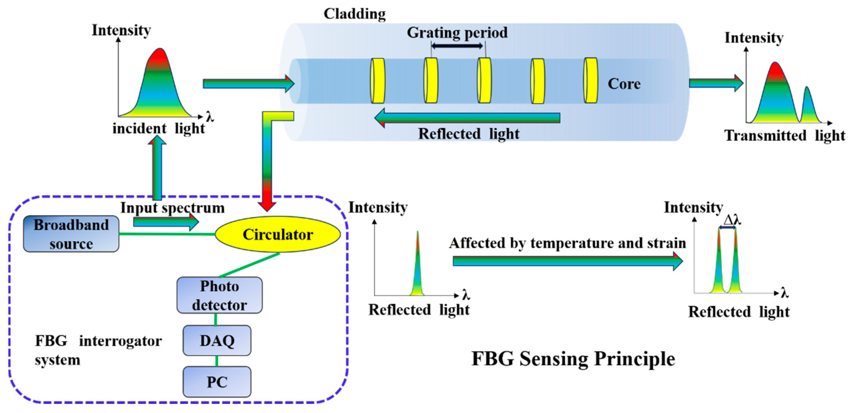 Research on Localized Corrosion Monitoring of Cu Substrate Based on ...