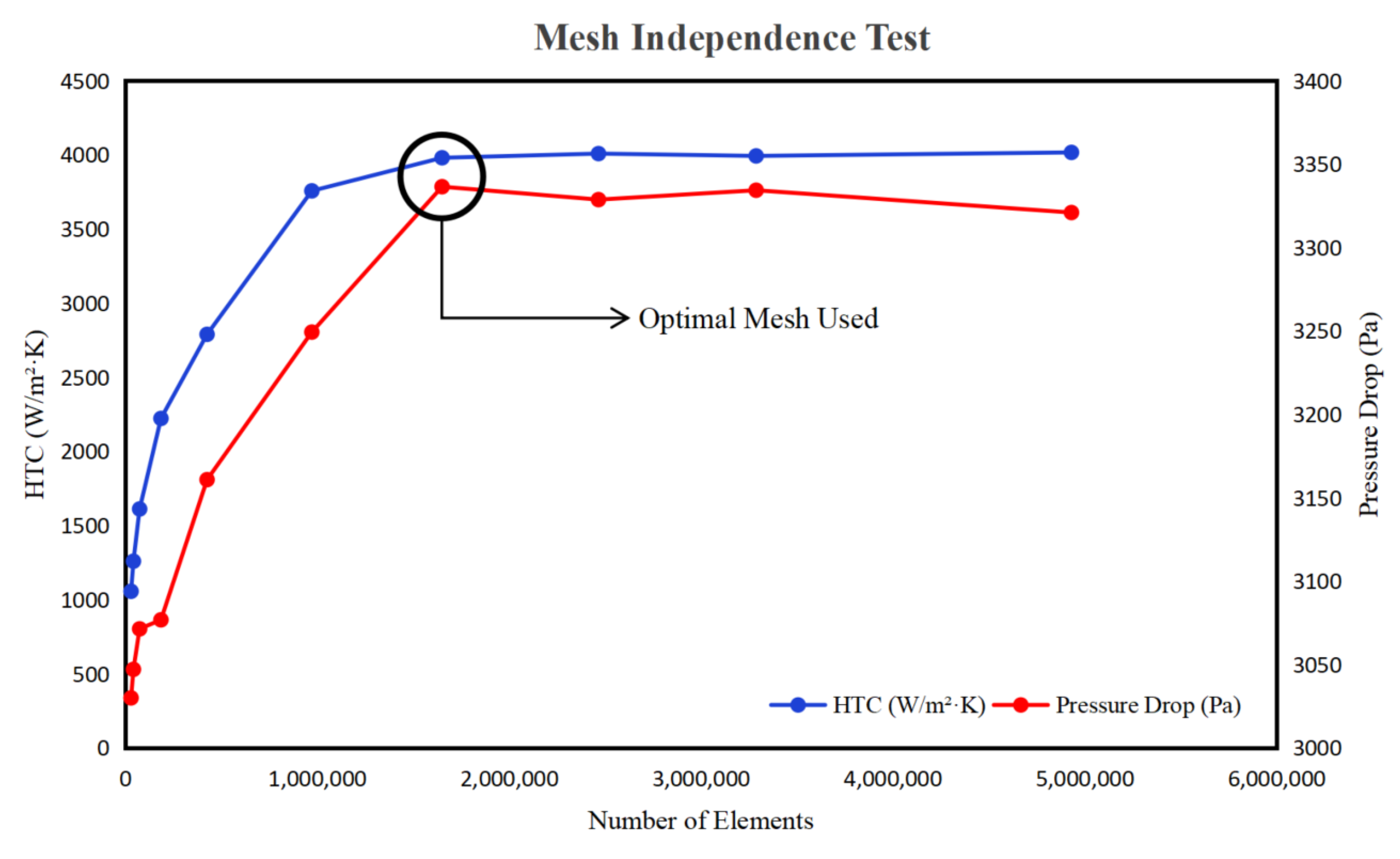 A Two-Stage Generative Design Process for Lightweight Additively ...
