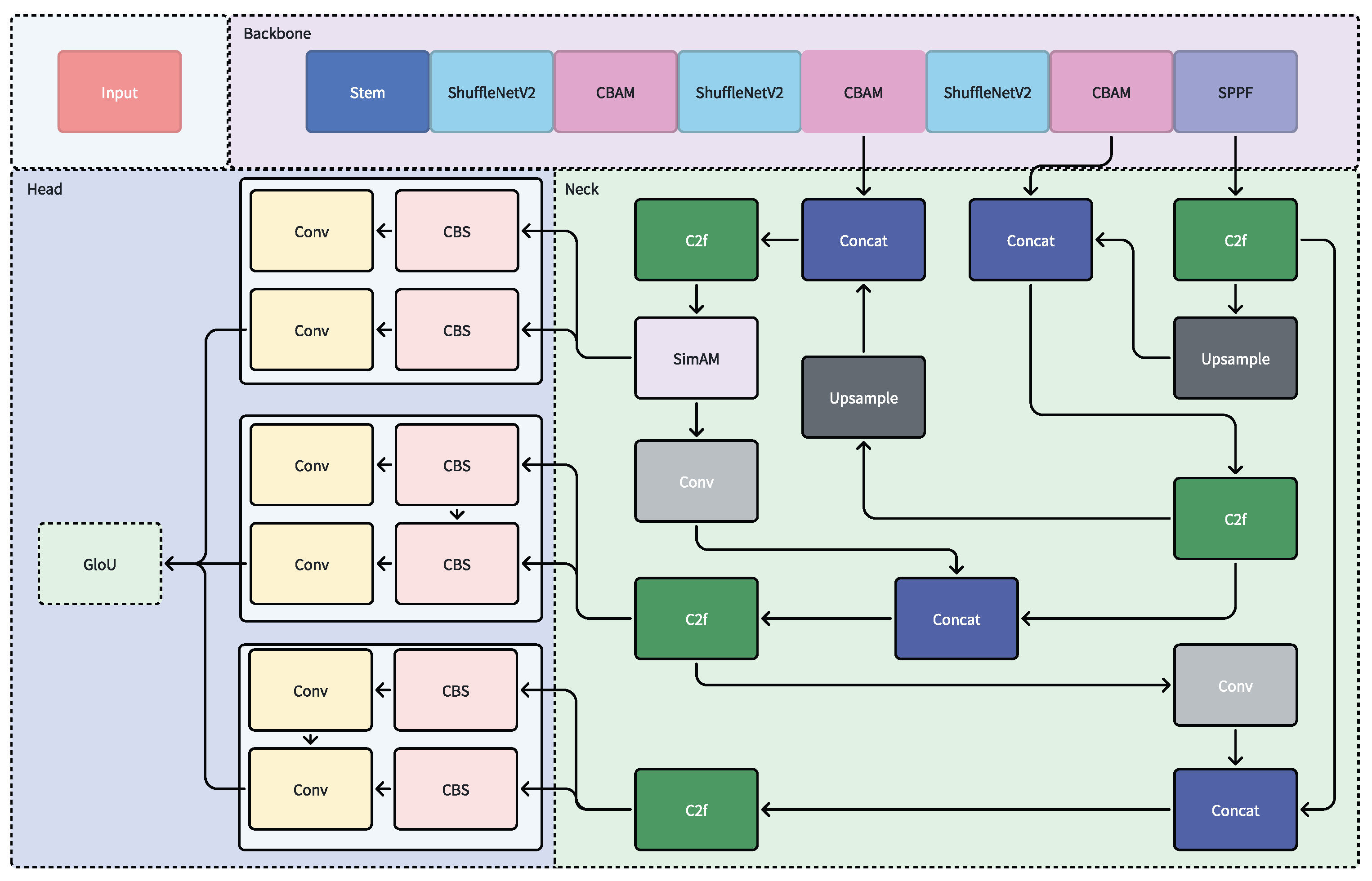 Research on Human Abnormal Behavior Detection Algorithm Based on ...
