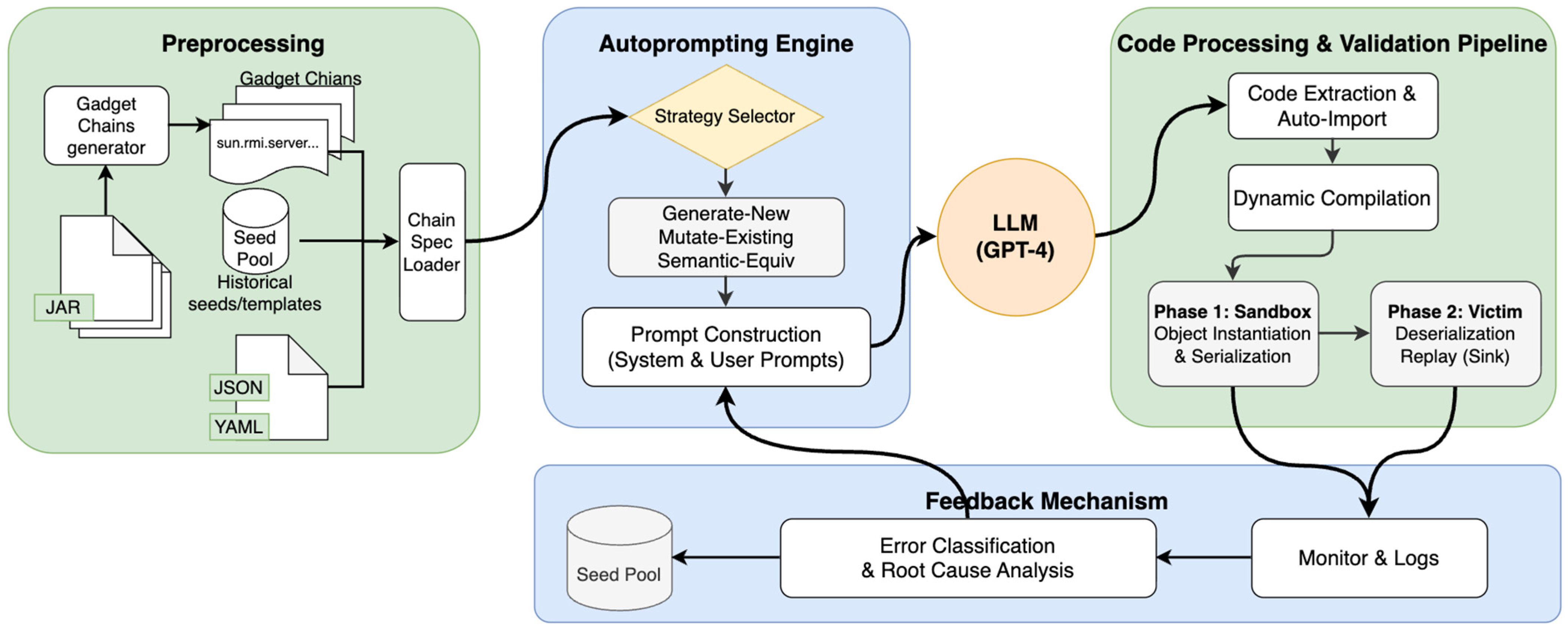LLM-JDFuzz: A Large Language Model-Based Automated Java Deserialization ...