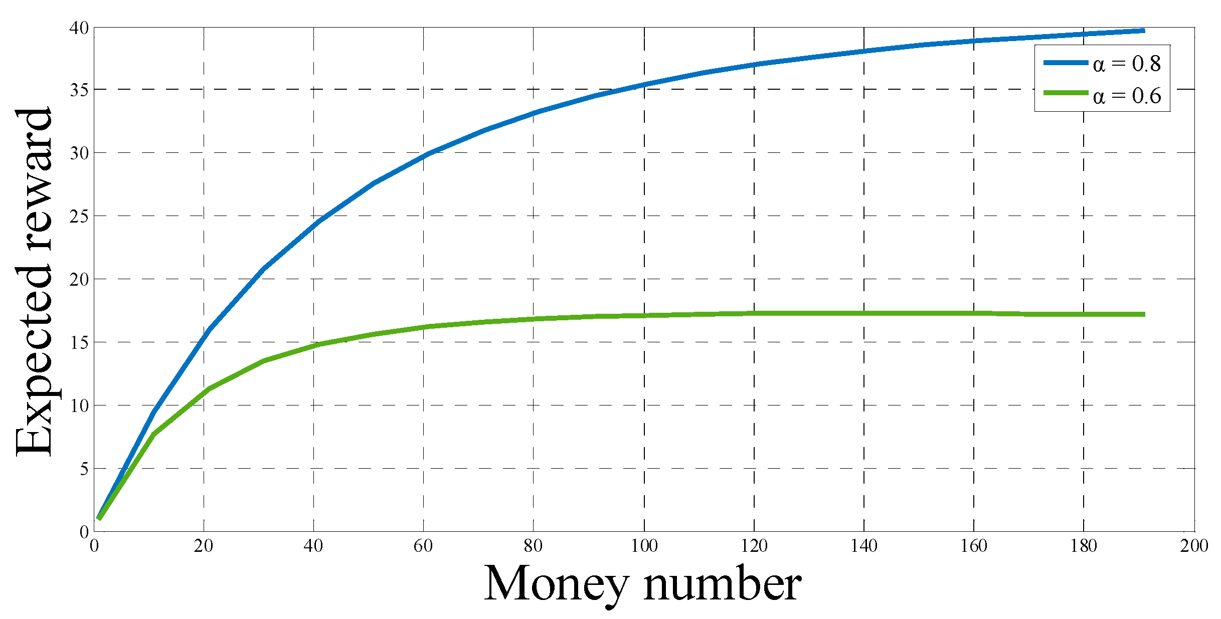 The Optimal Mining Strategy of Proof of Stake Consensus in Peercoin ...