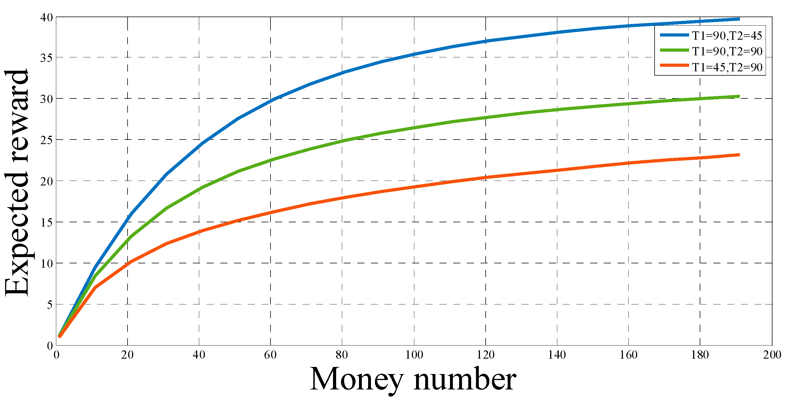 The Optimal Mining Strategy of Proof of Stake Consensus in Peercoin ...
