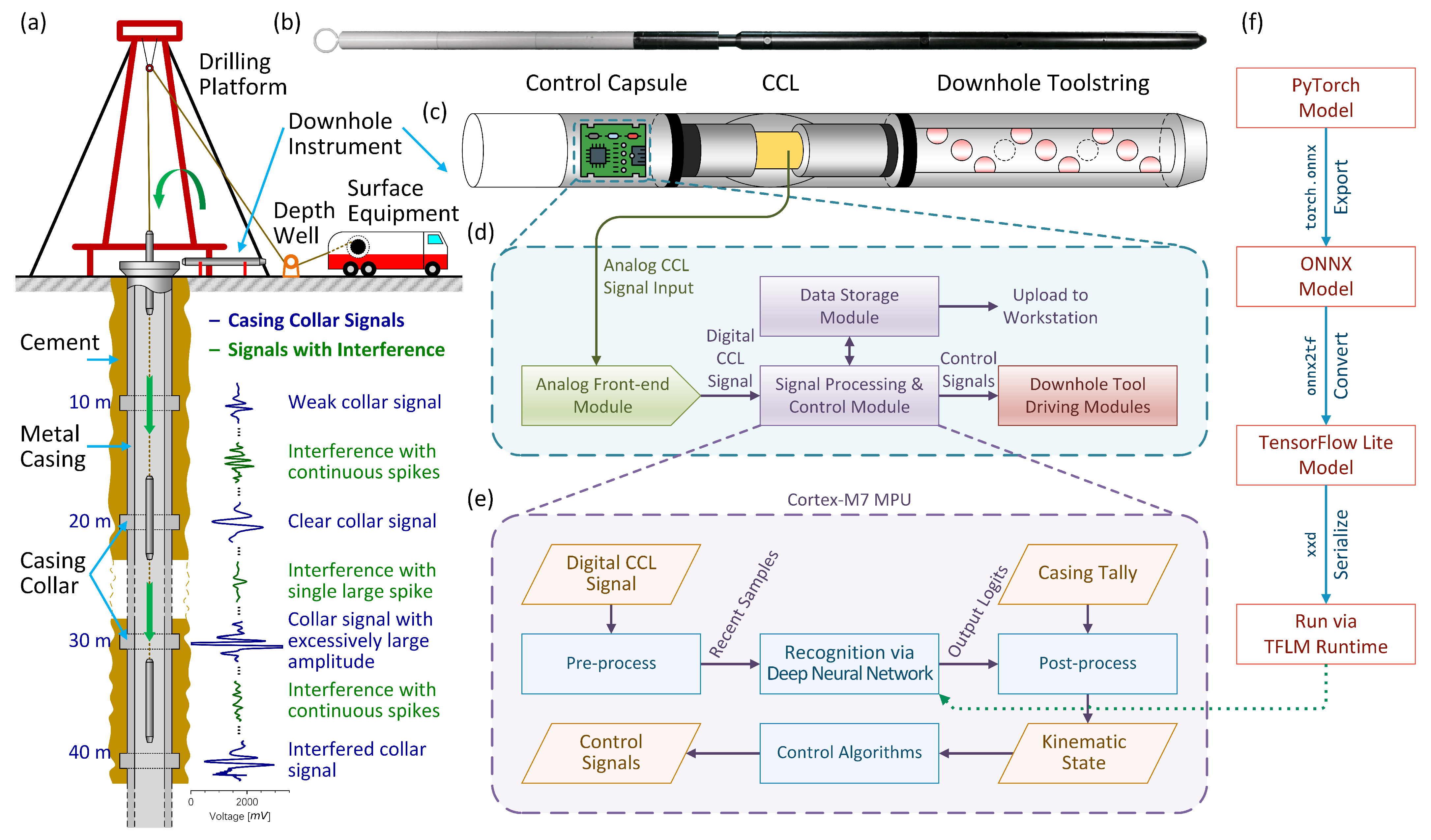 A Neural Network-Based Real-Time Casing Collar Recognition System for ...