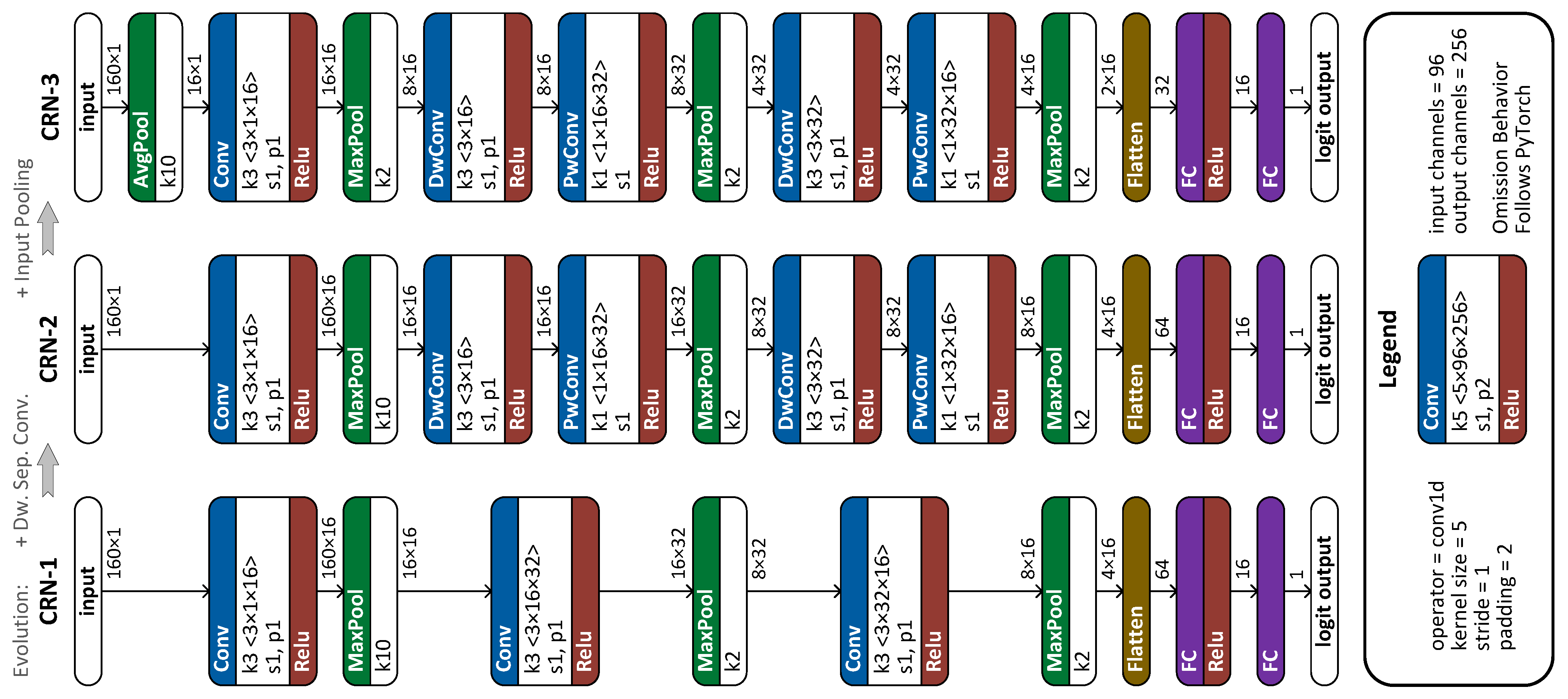 A Neural Network-Based Real-Time Casing Collar Recognition System for ...