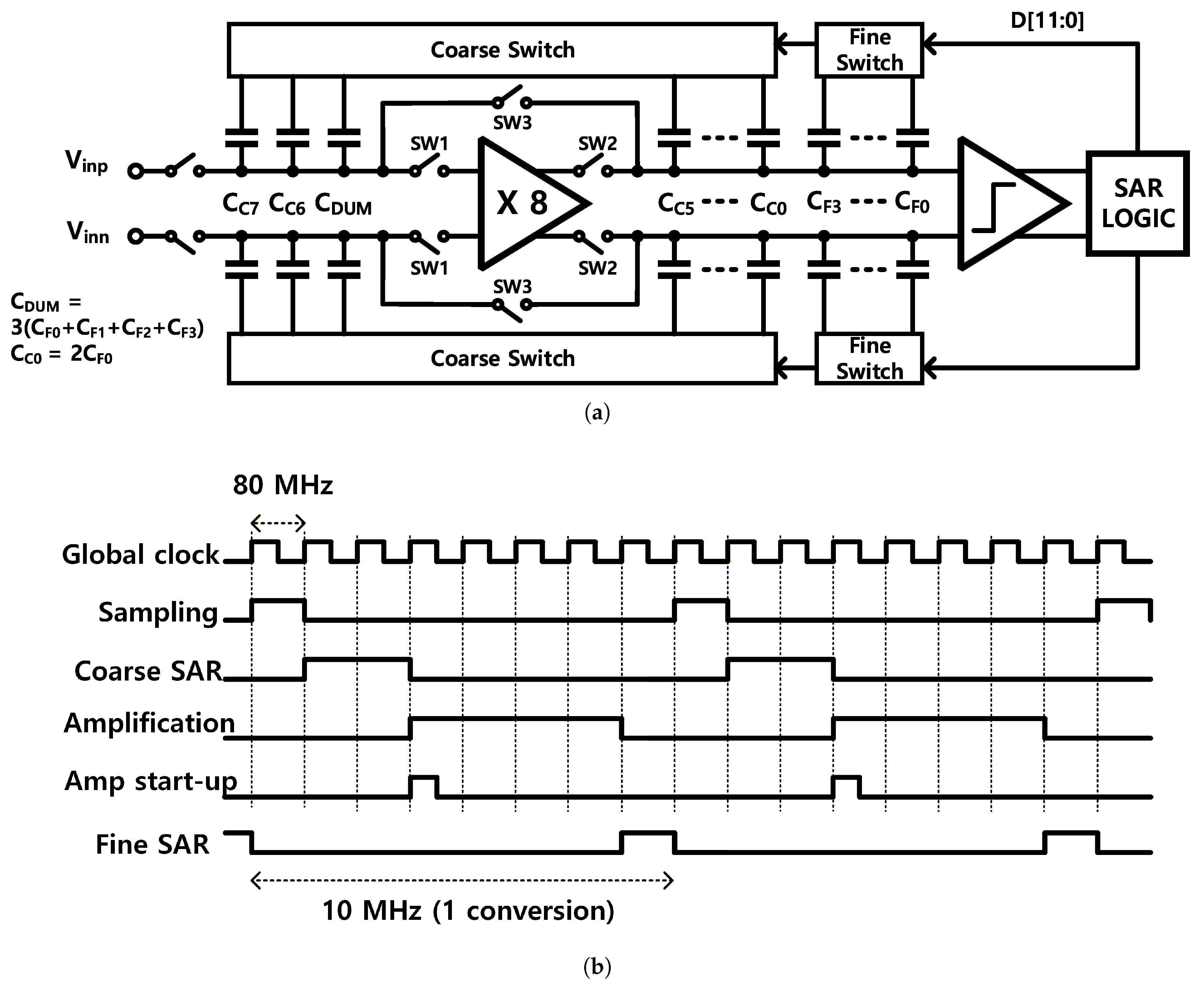 A 12-Bit, 10 MS/s Two-Step Sub-Ranging SAR ADC with Top-Plate Dividing