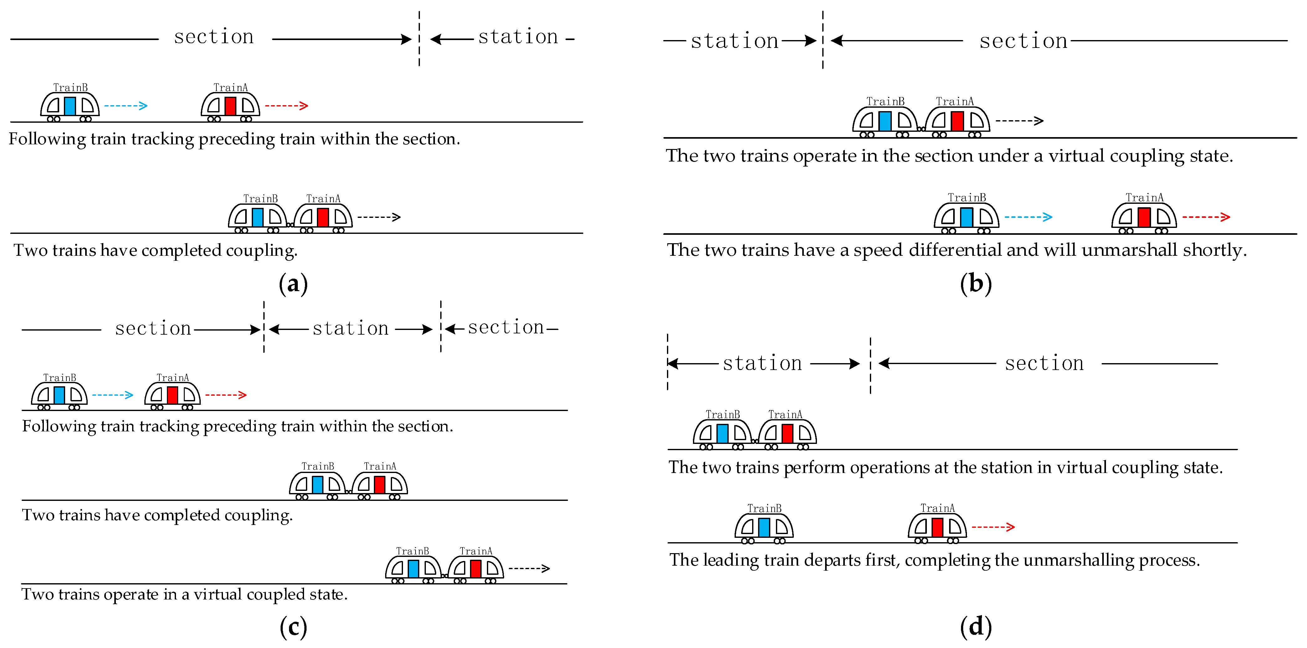 Virtual Coupling-Enabled Rescheduling Strategies for Urban Rail Transit ...