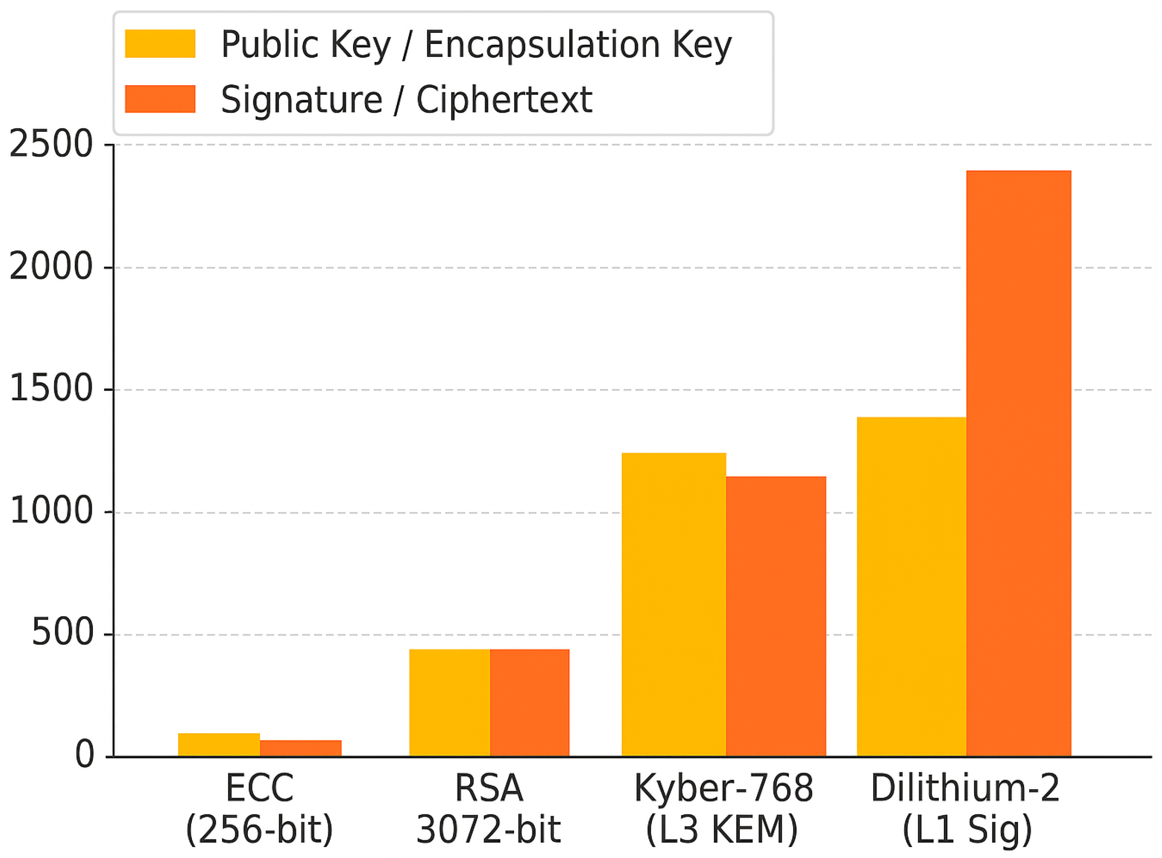 Advanced Hardware Security on Embedded Processors: A 2026 Systematic Review