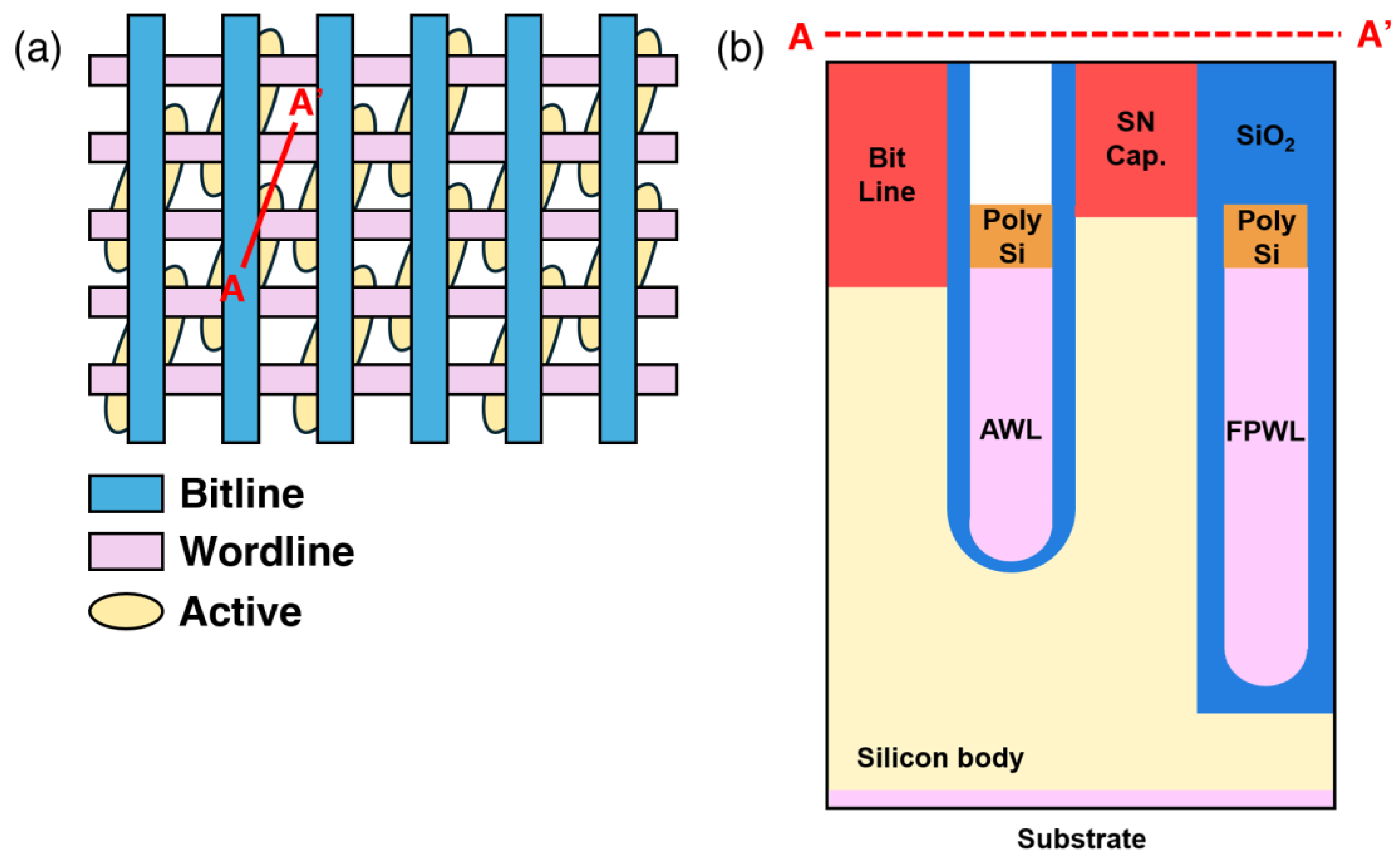 Impact of Non-Ideal Wordline Etch Slopes on Read/Write Degradation in ...
