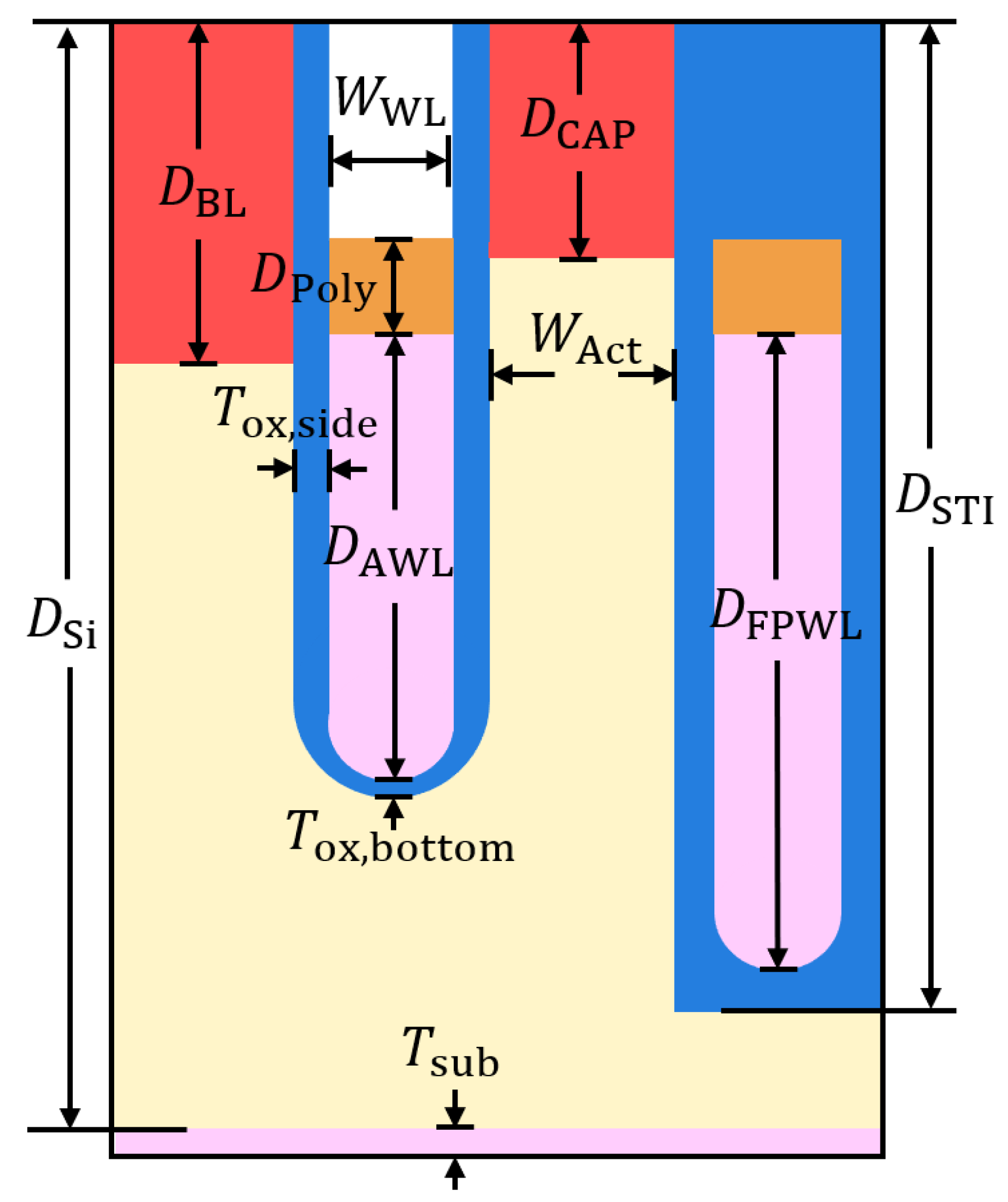 Impact of Non-Ideal Wordline Etch Slopes on Read/Write Degradation in ...
