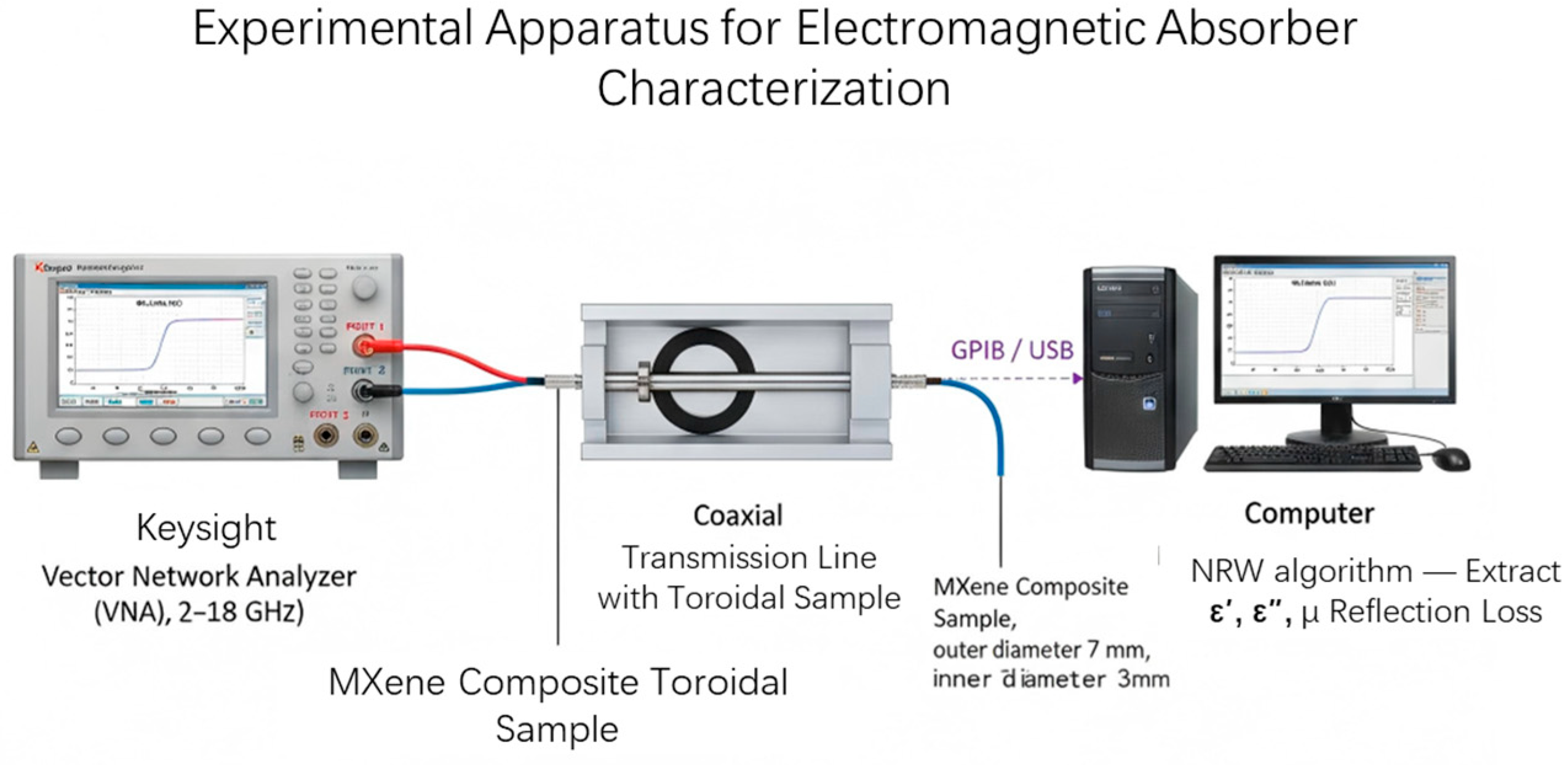 Physics-Informed and Interpretable Machine-Learning-Assisted Design of ...