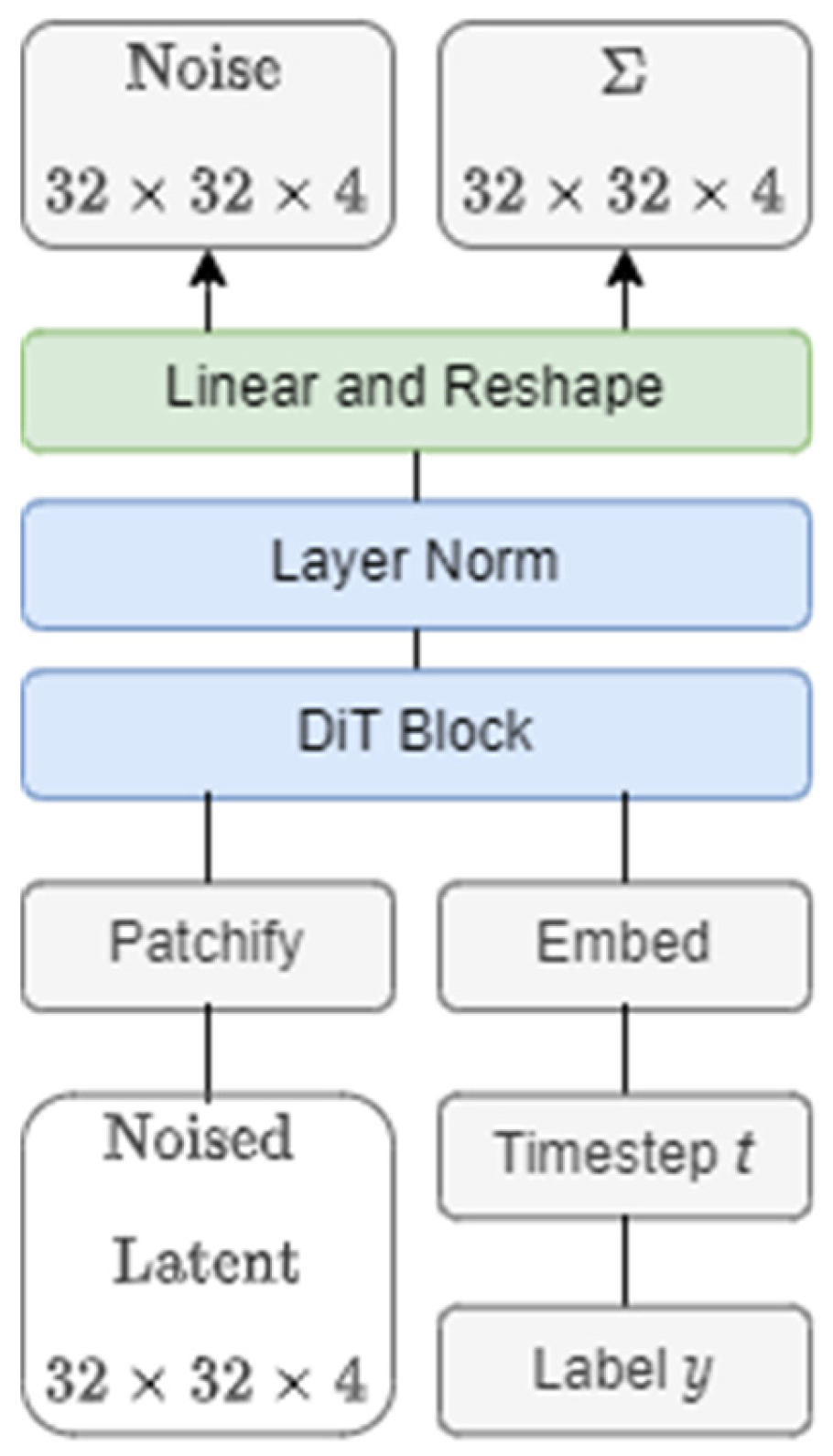 A Taxonomy of Generative Models with a Focus on Diffusion Models and ...