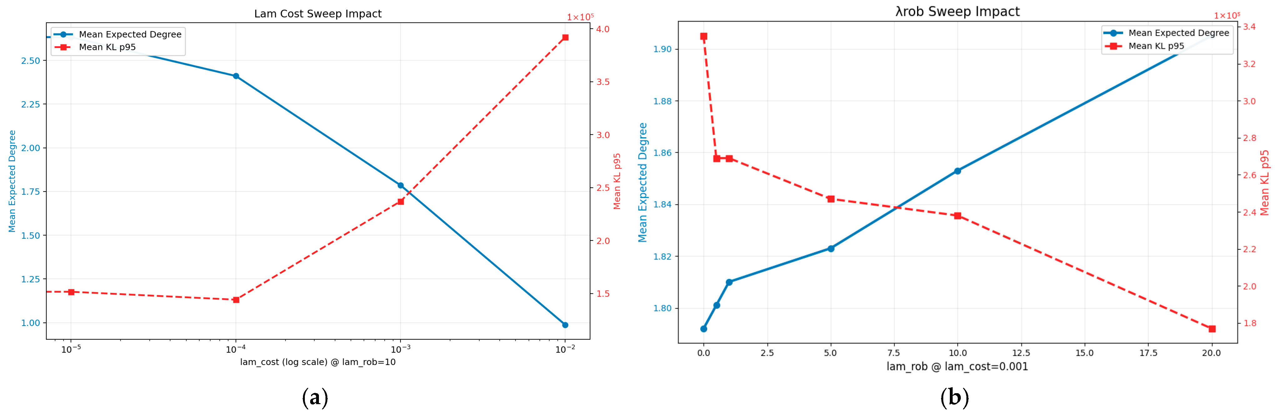Attention Distribution-Aware Softmax for NPU-Accelerated On-Device ...