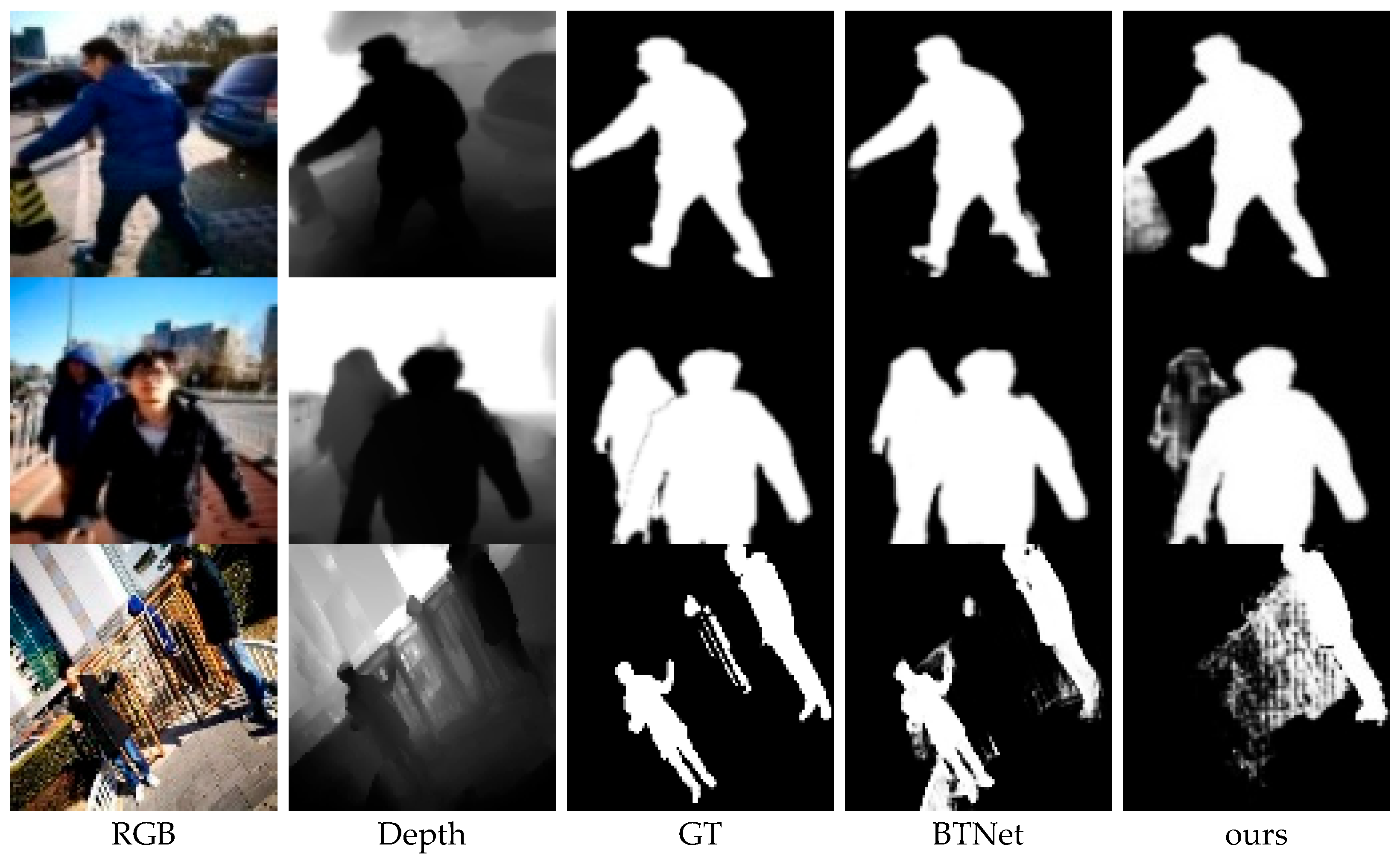 Learning Modality Complementarity for RGB-D Salient Object Detection ...