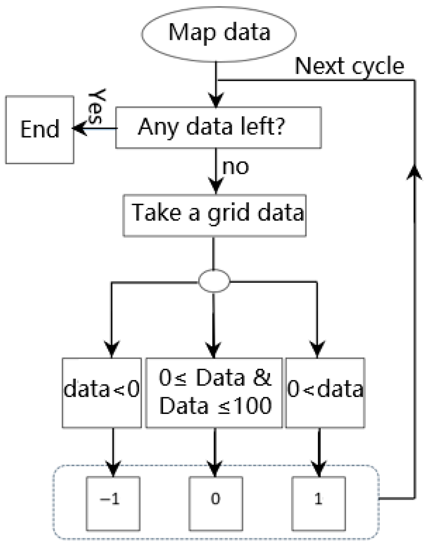 Research on a Multimodal Fusion-Based Localization State Evaluation ...