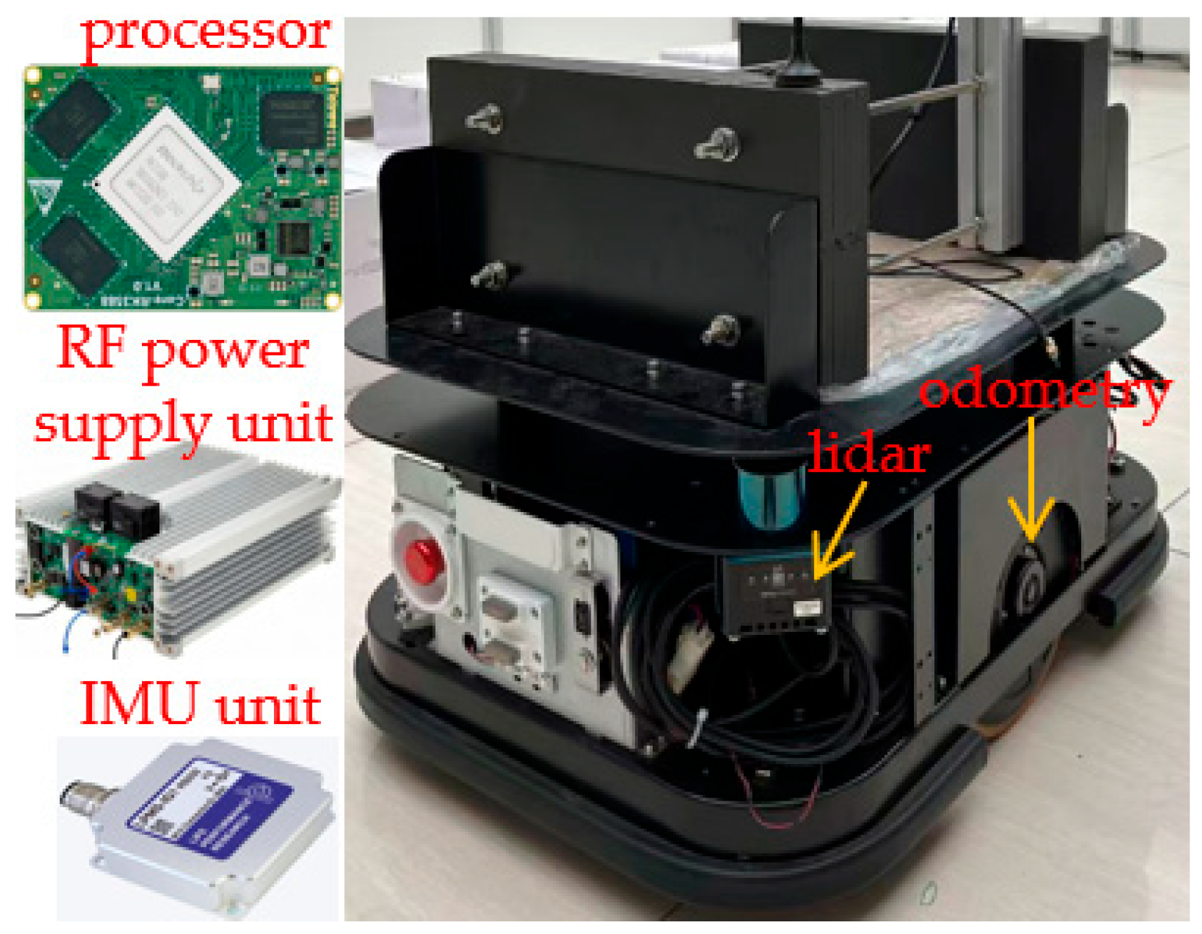 Research on a Multimodal Fusion-Based Localization State Evaluation ...