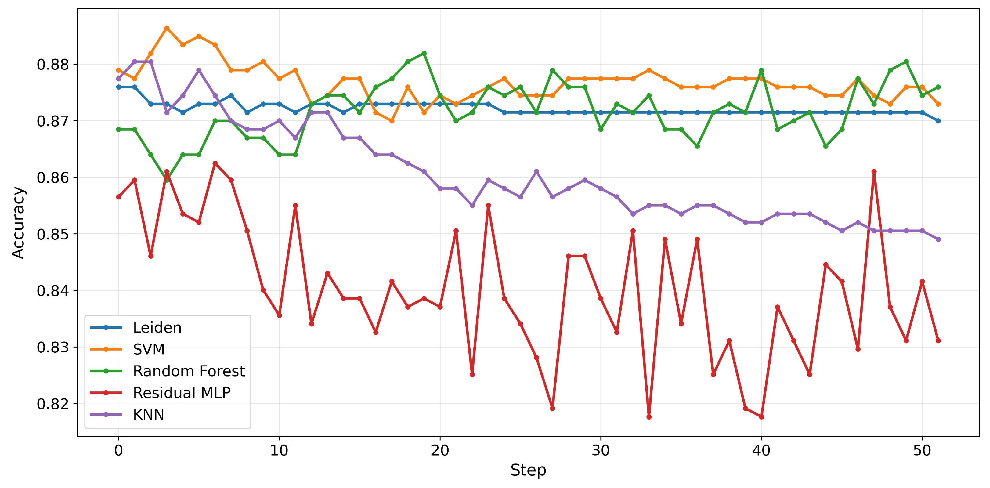 Semantic Graphs of Learning Activities from LLM Embeddings: A ...