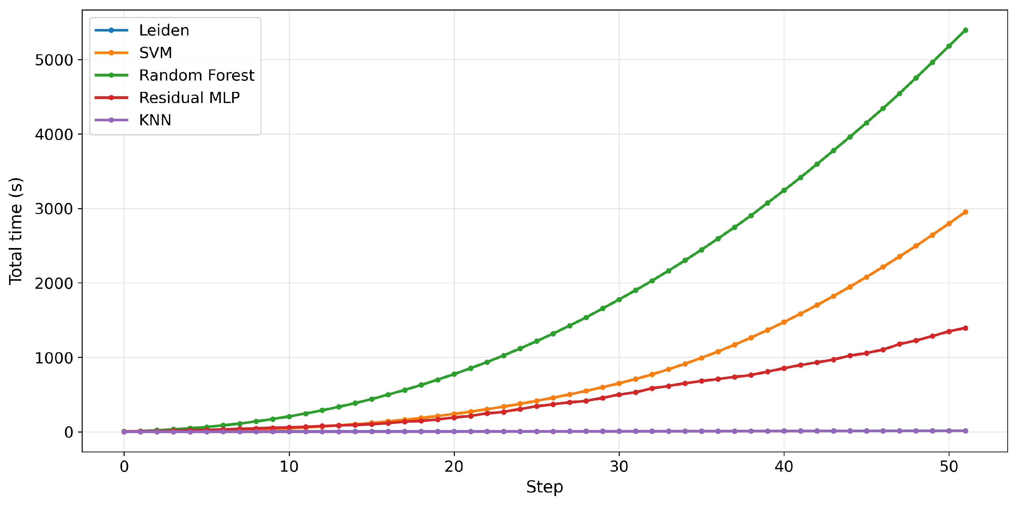 Semantic Graphs of Learning Activities from LLM Embeddings: A ...