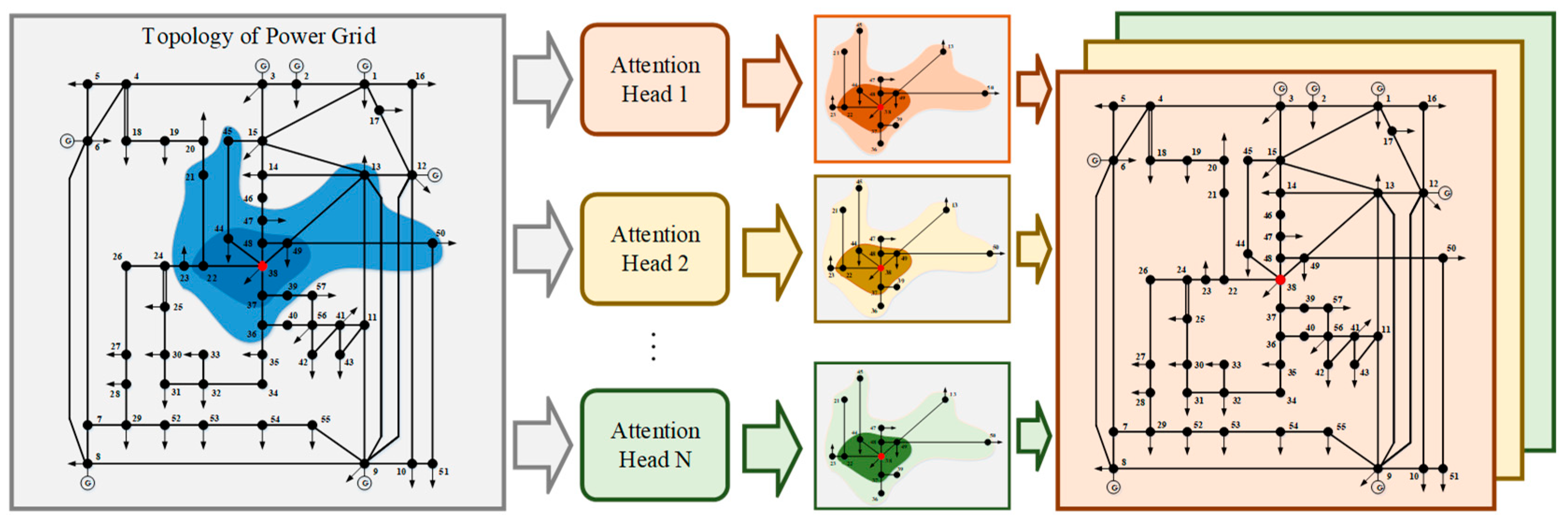 A Neighbor Feature Aggregation-Based Multi-Agent Reinforcement Learning ...