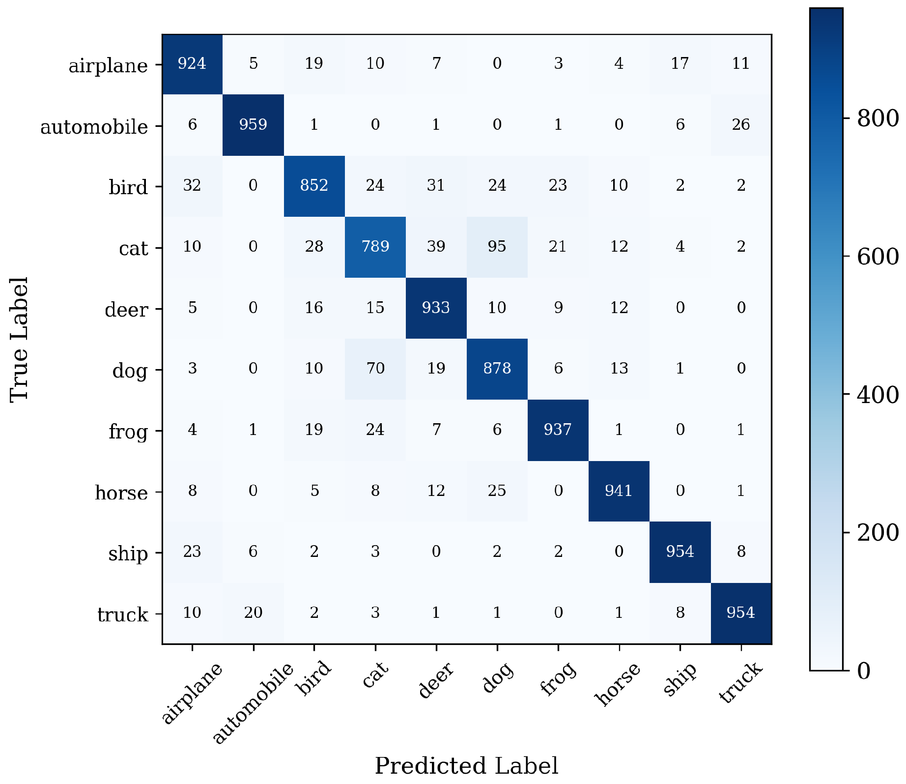 Invisible Poisoning Attack on Machine Learning Using Steganography