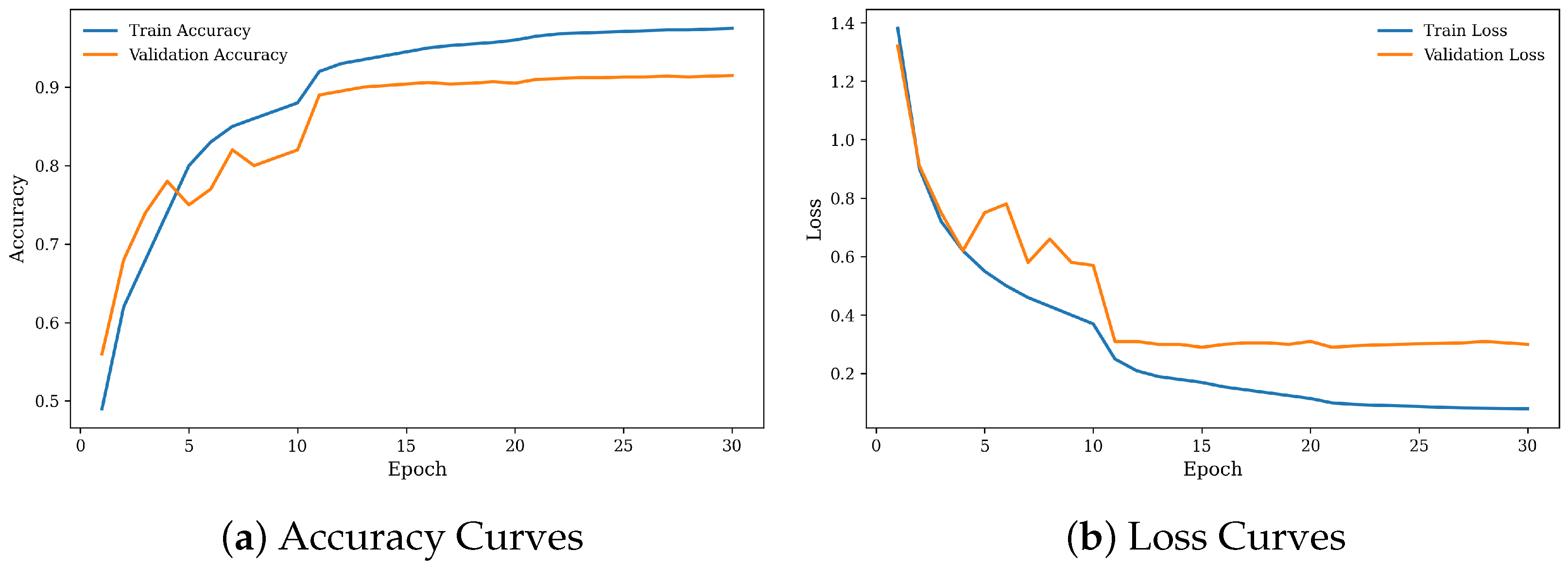 Invisible Poisoning Attack on Machine Learning Using Steganography