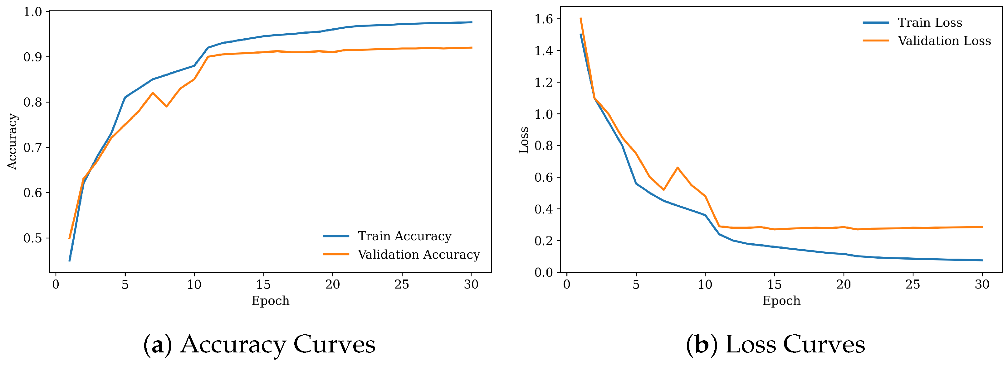 Invisible Poisoning Attack on Machine Learning Using Steganography