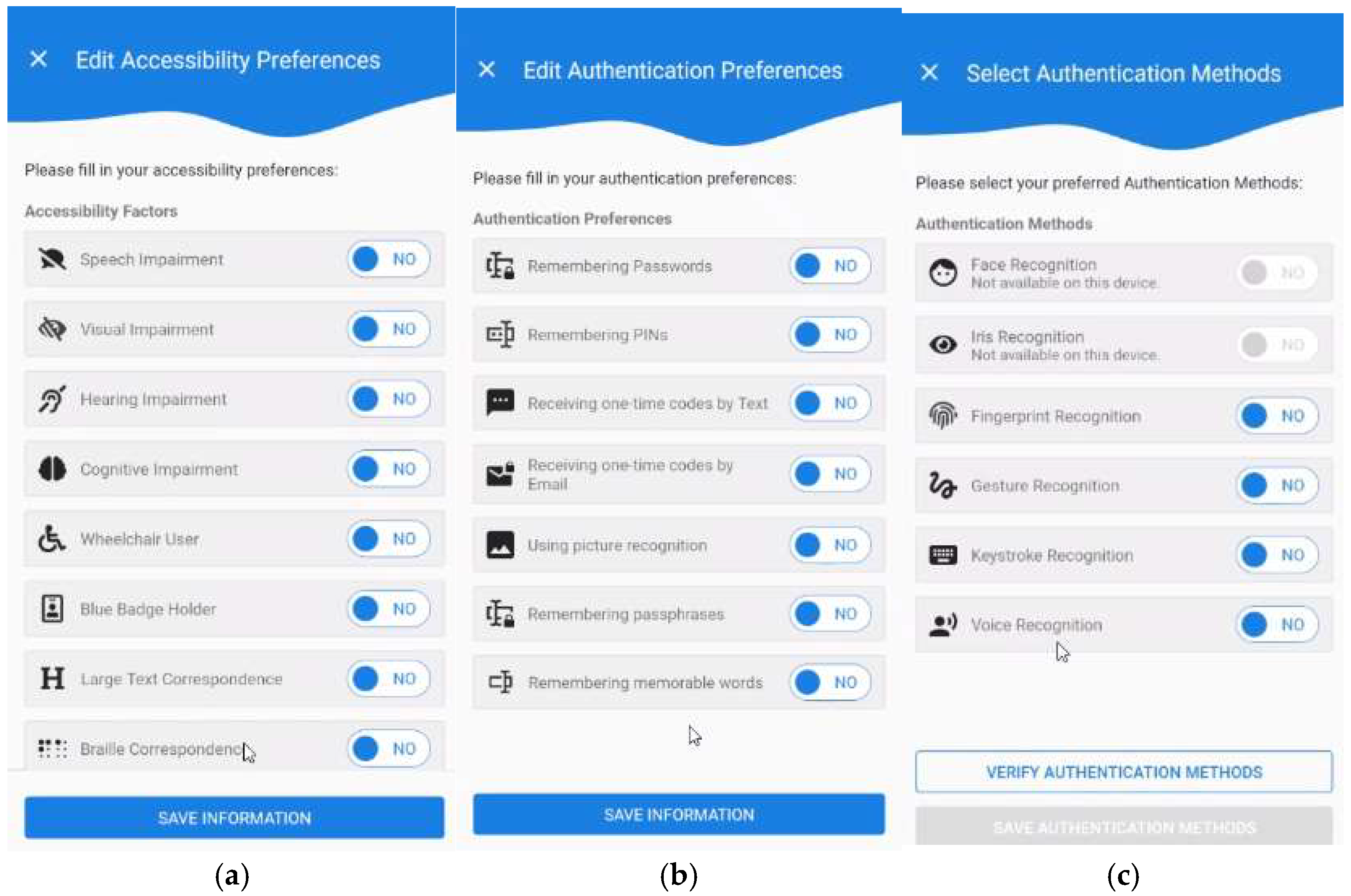 Challenges with Electronic Identity Authentication: A Qualitative Study ...