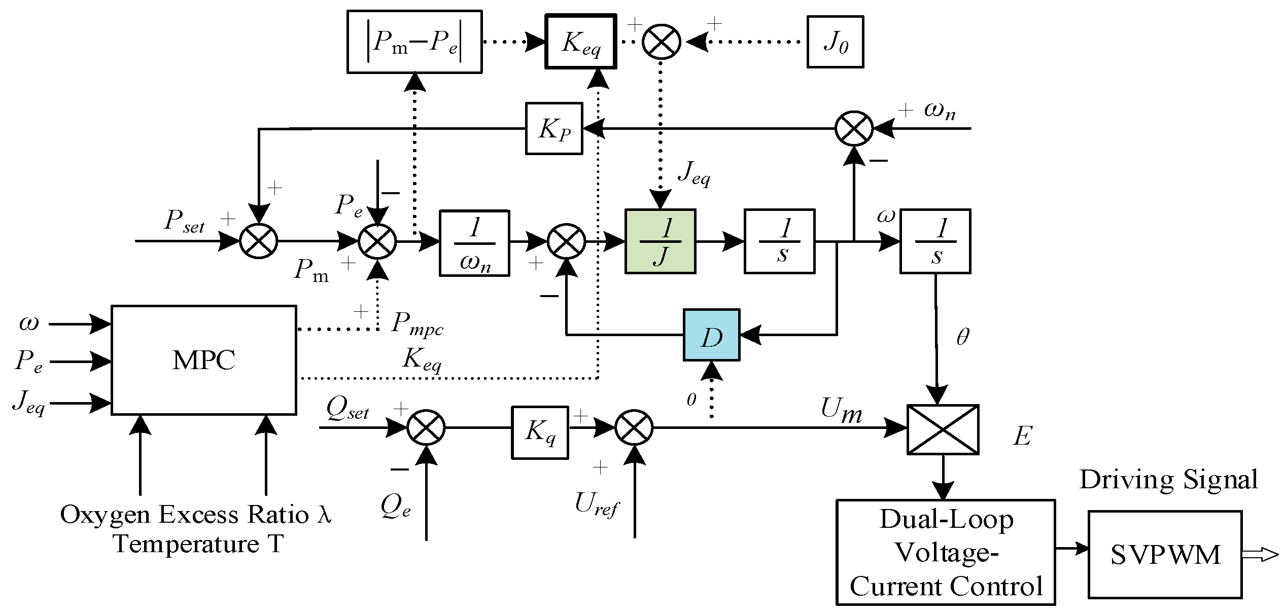 Coordinated Control of Inertia Support and Active Power Compensation ...