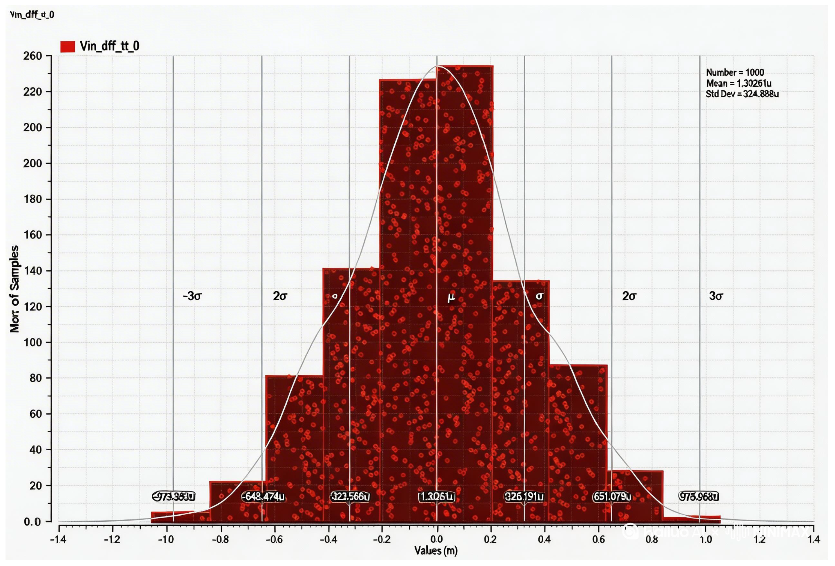 A Precision Operational Amplifier with eTrim-Based Offset Calibration ...