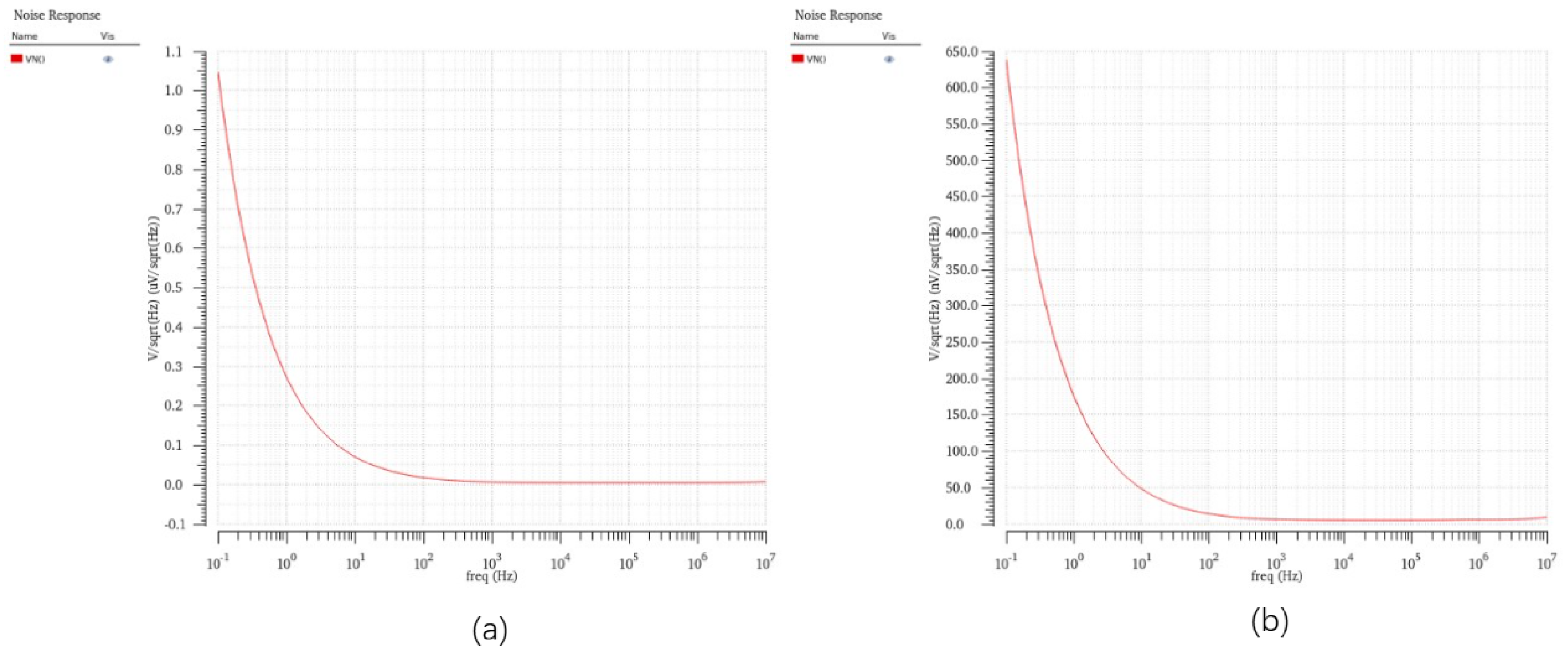 A Precision Operational Amplifier with eTrim-Based Offset Calibration ...