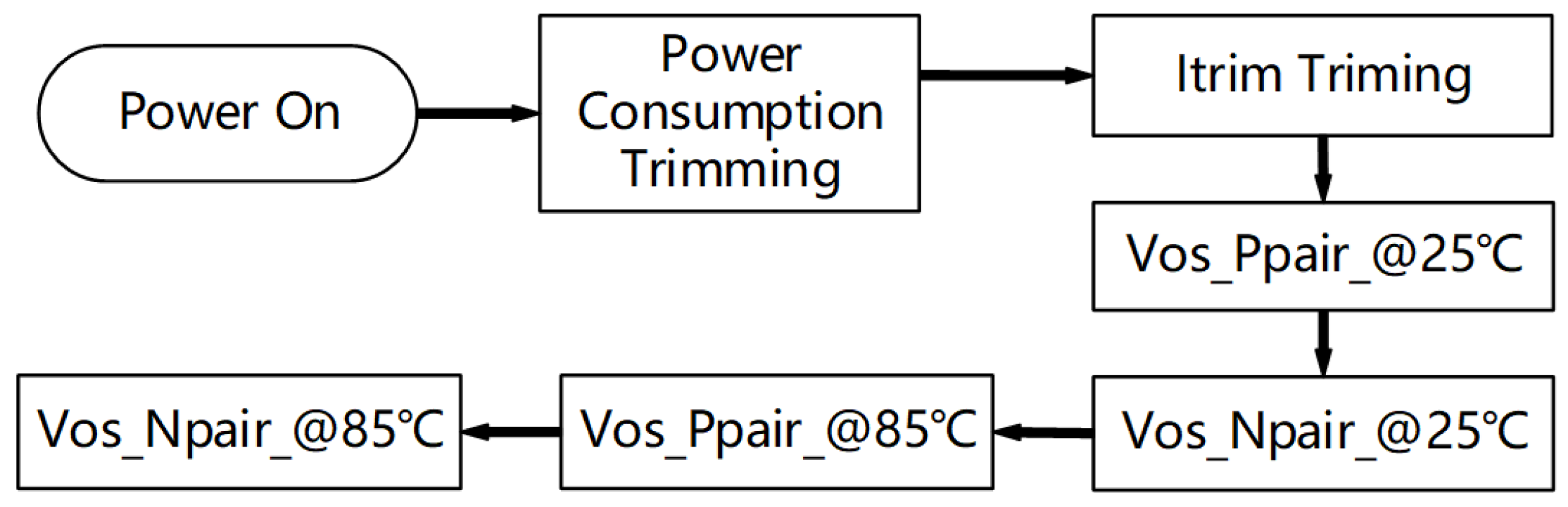 A Precision Operational Amplifier with eTrim-Based Offset Calibration ...