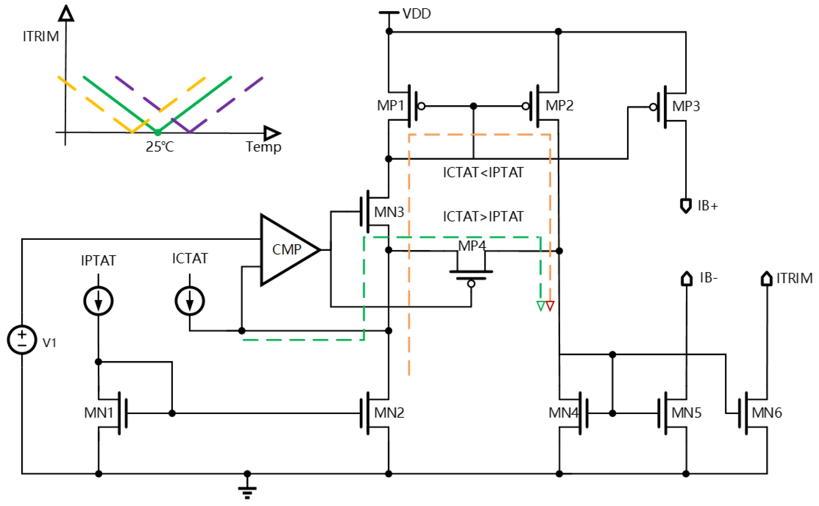 A Precision Operational Amplifier with eTrim-Based Offset Calibration ...