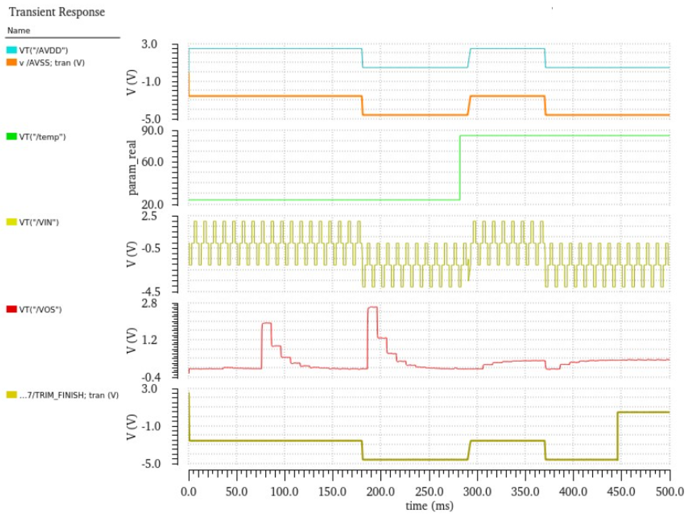 A Precision Operational Amplifier with eTrim-Based Offset Calibration ...