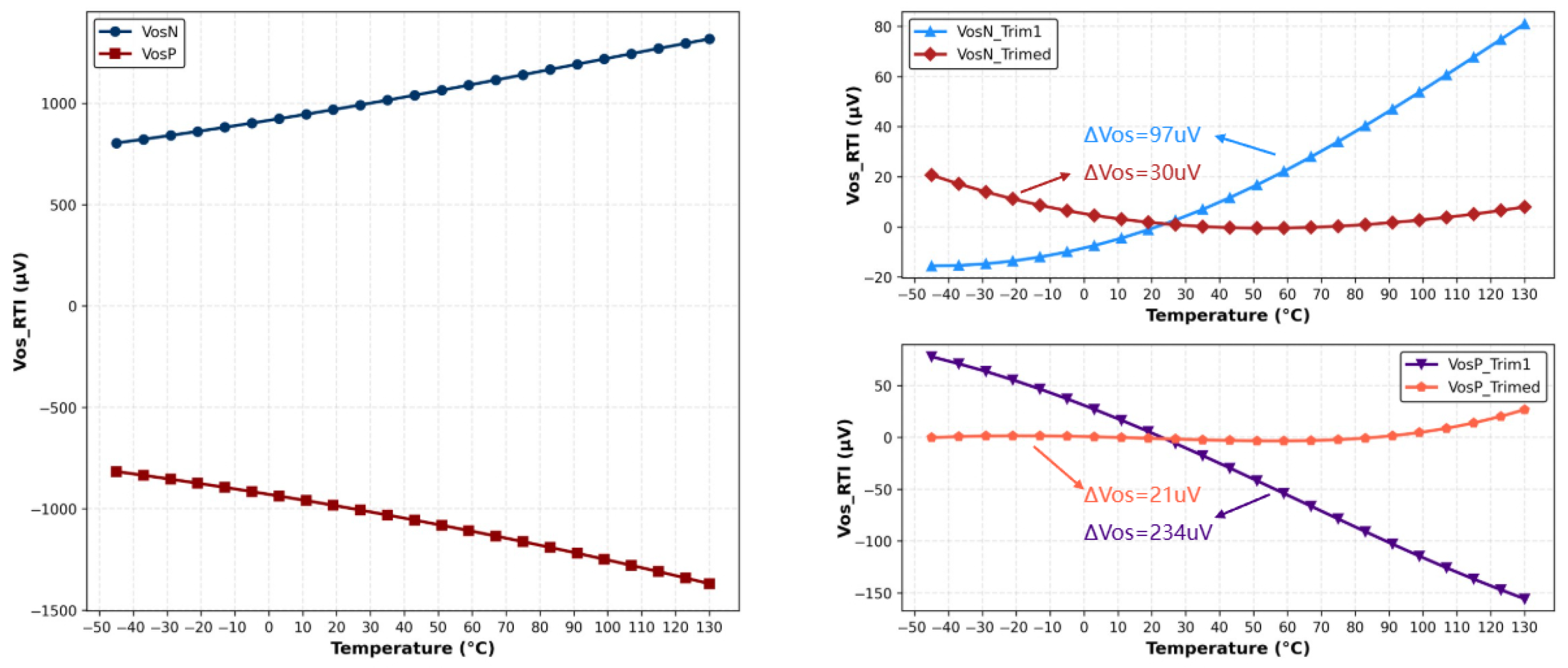 A Precision Operational Amplifier with eTrim-Based Offset Calibration ...