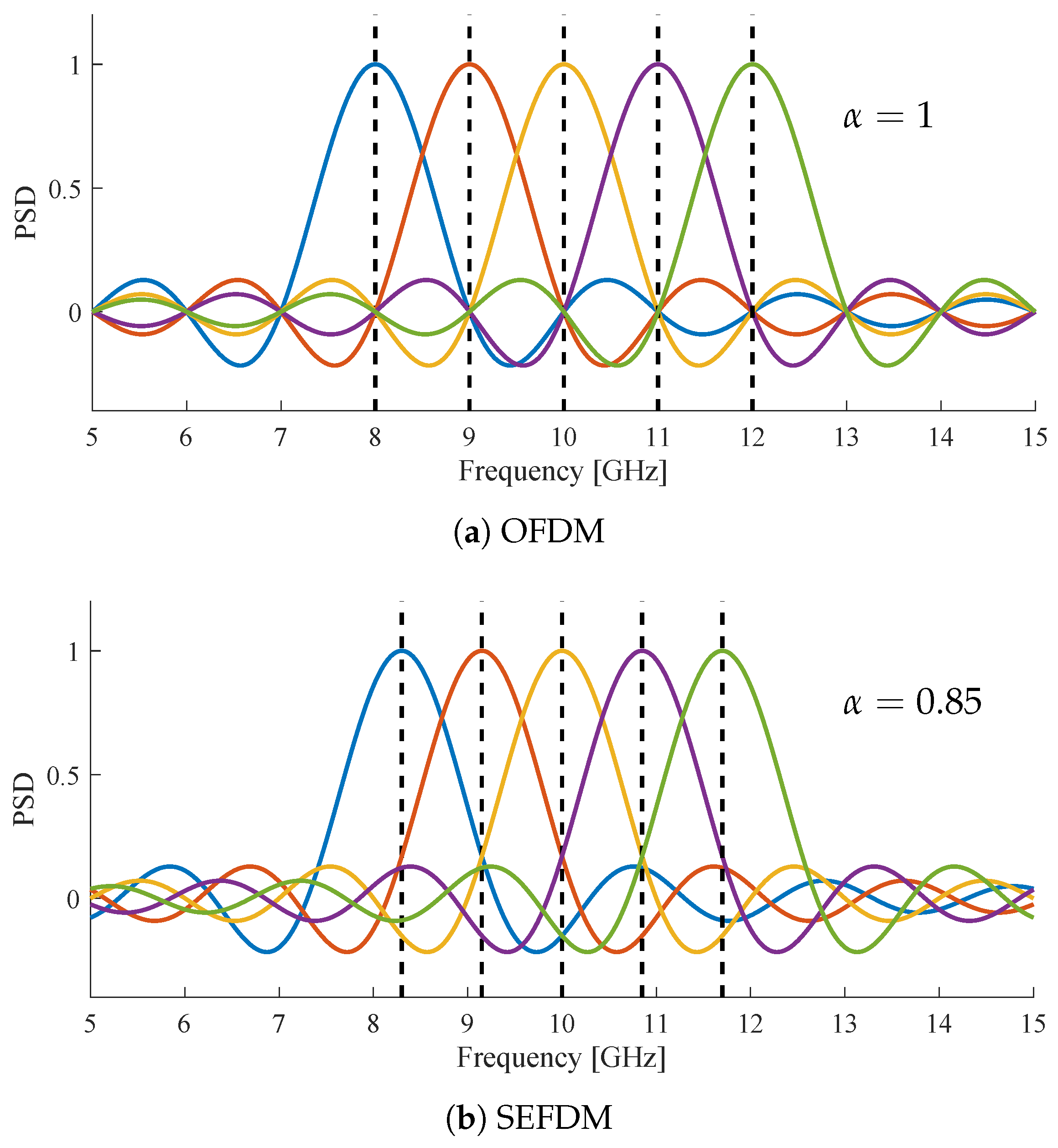 Cyclic Prefix and Zero-Padding Spectrally Efficient FDM with Sector ...