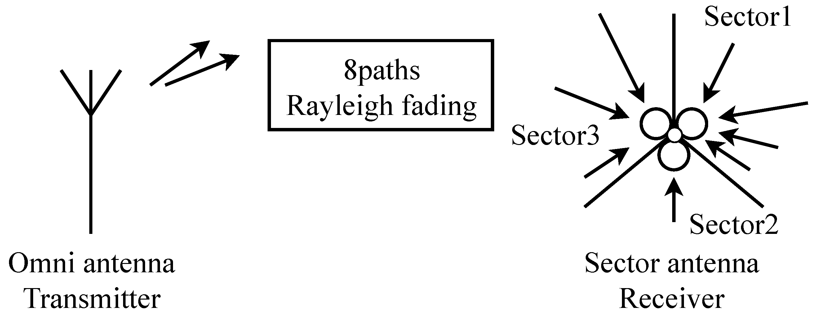 Cyclic Prefix and Zero-Padding Spectrally Efficient FDM with Sector ...