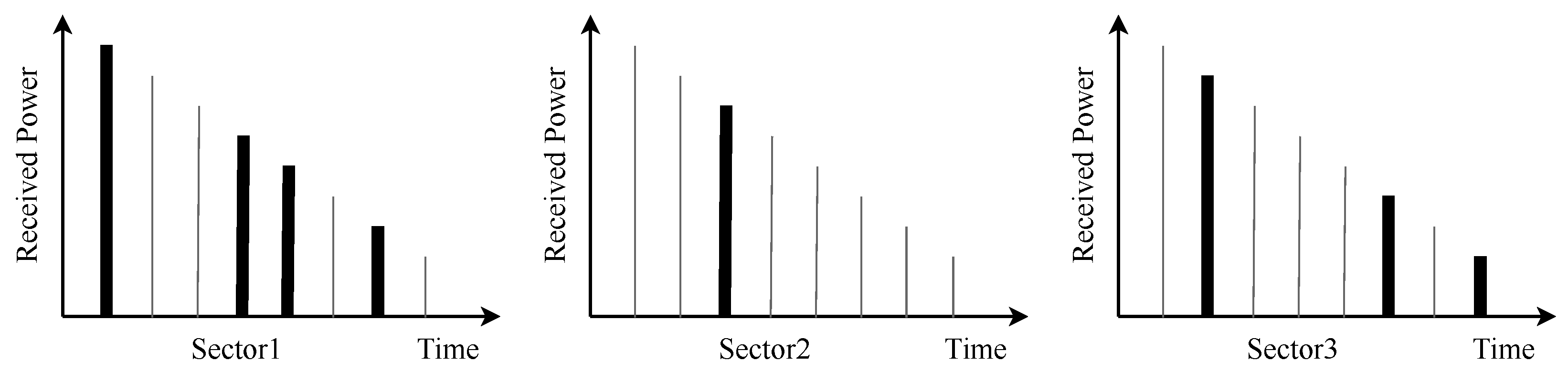 Cyclic Prefix and Zero-Padding Spectrally Efficient FDM with Sector ...