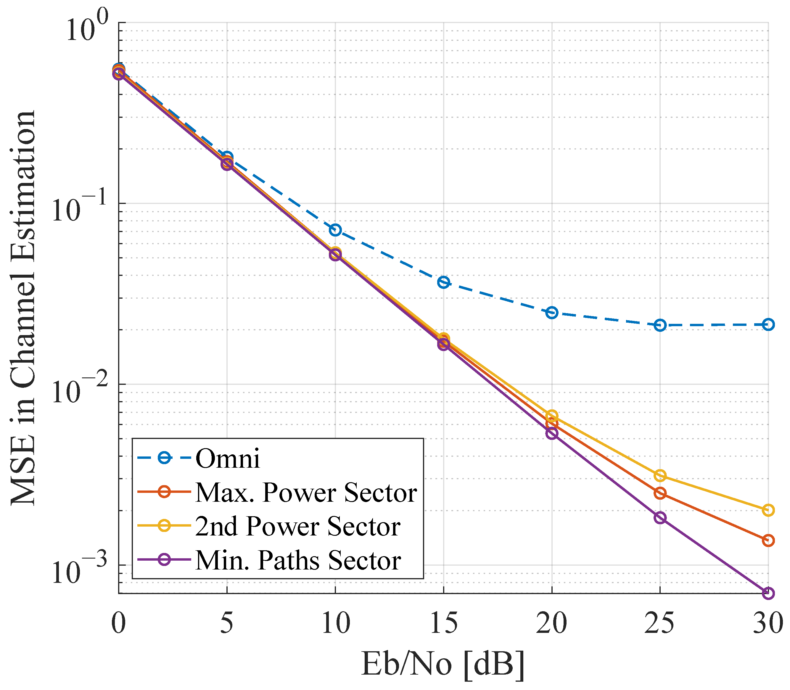 Cyclic Prefix and Zero-Padding Spectrally Efficient FDM with Sector ...