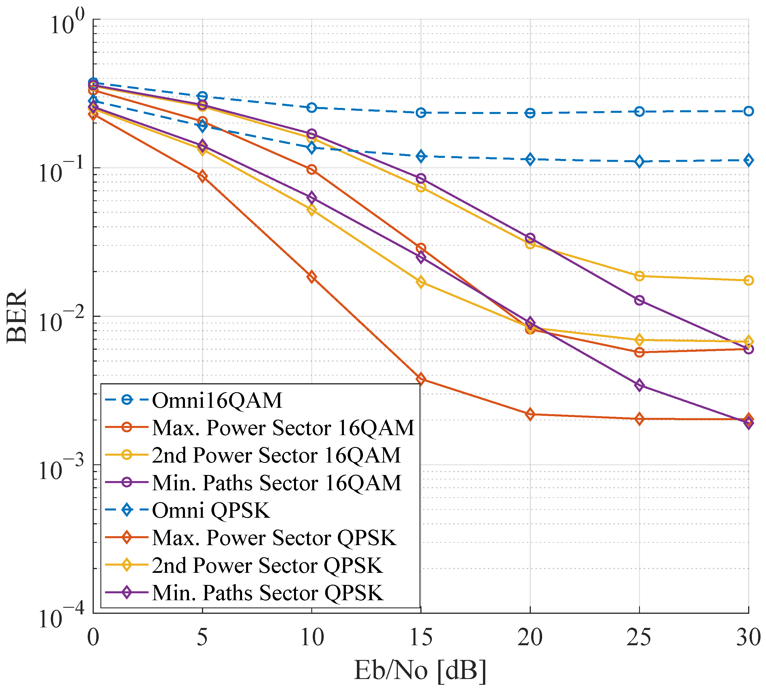 Cyclic Prefix and Zero-Padding Spectrally Efficient FDM with Sector ...