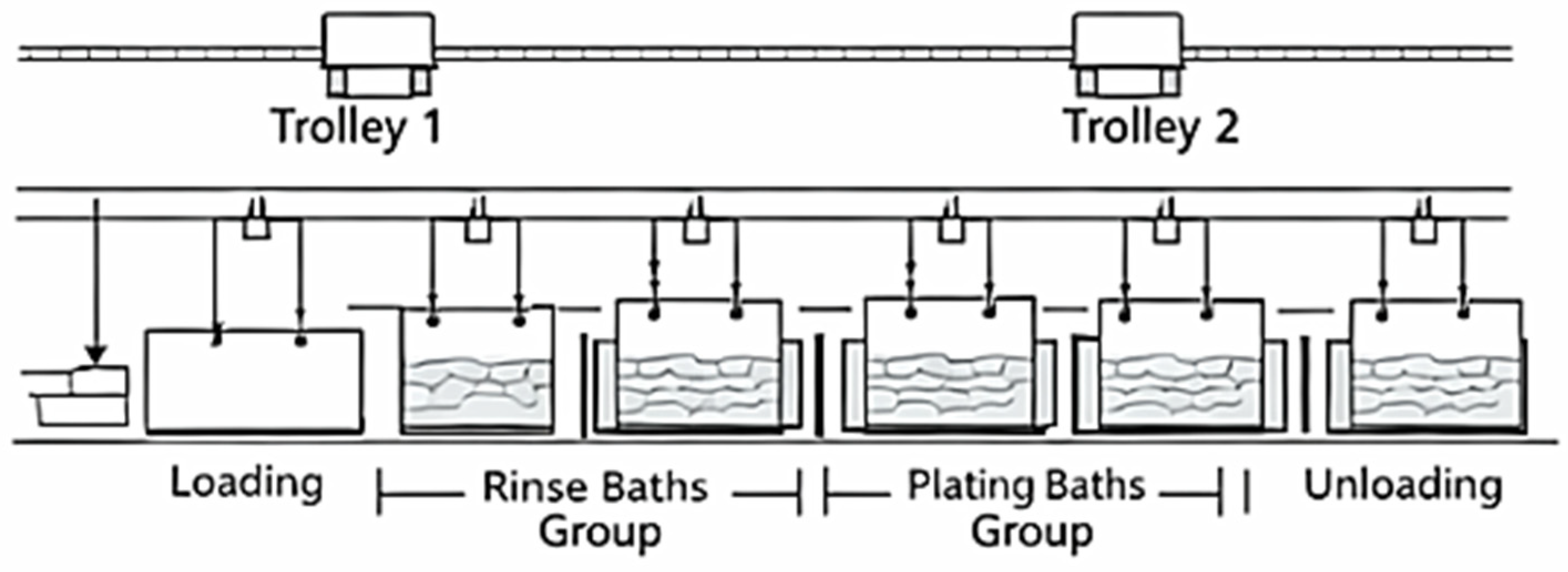 Adaptive Digital Control Architecture for Multi-Agent Industrial ...