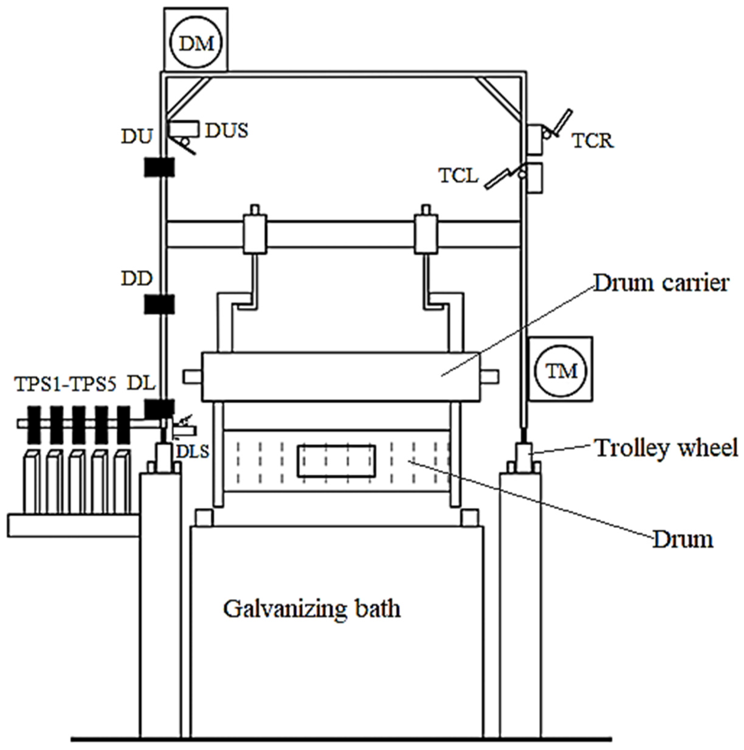 Adaptive Digital Control Architecture for Multi-Agent Industrial ...