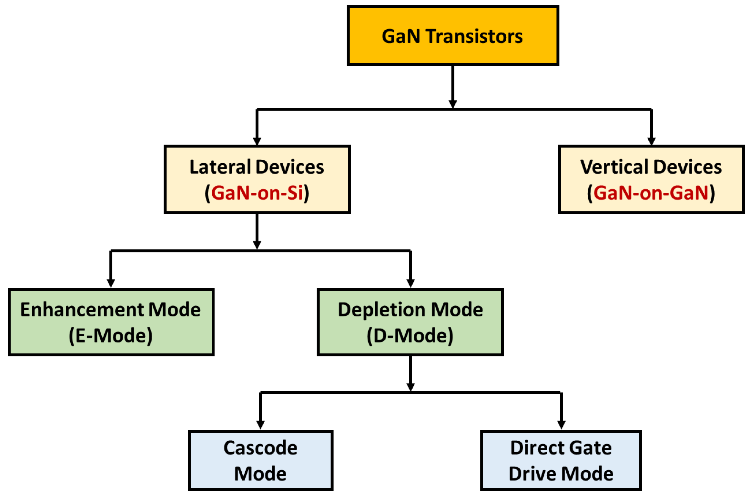 Paralleling of Gallium Nitride Power Semiconductor Devices: A Review ...