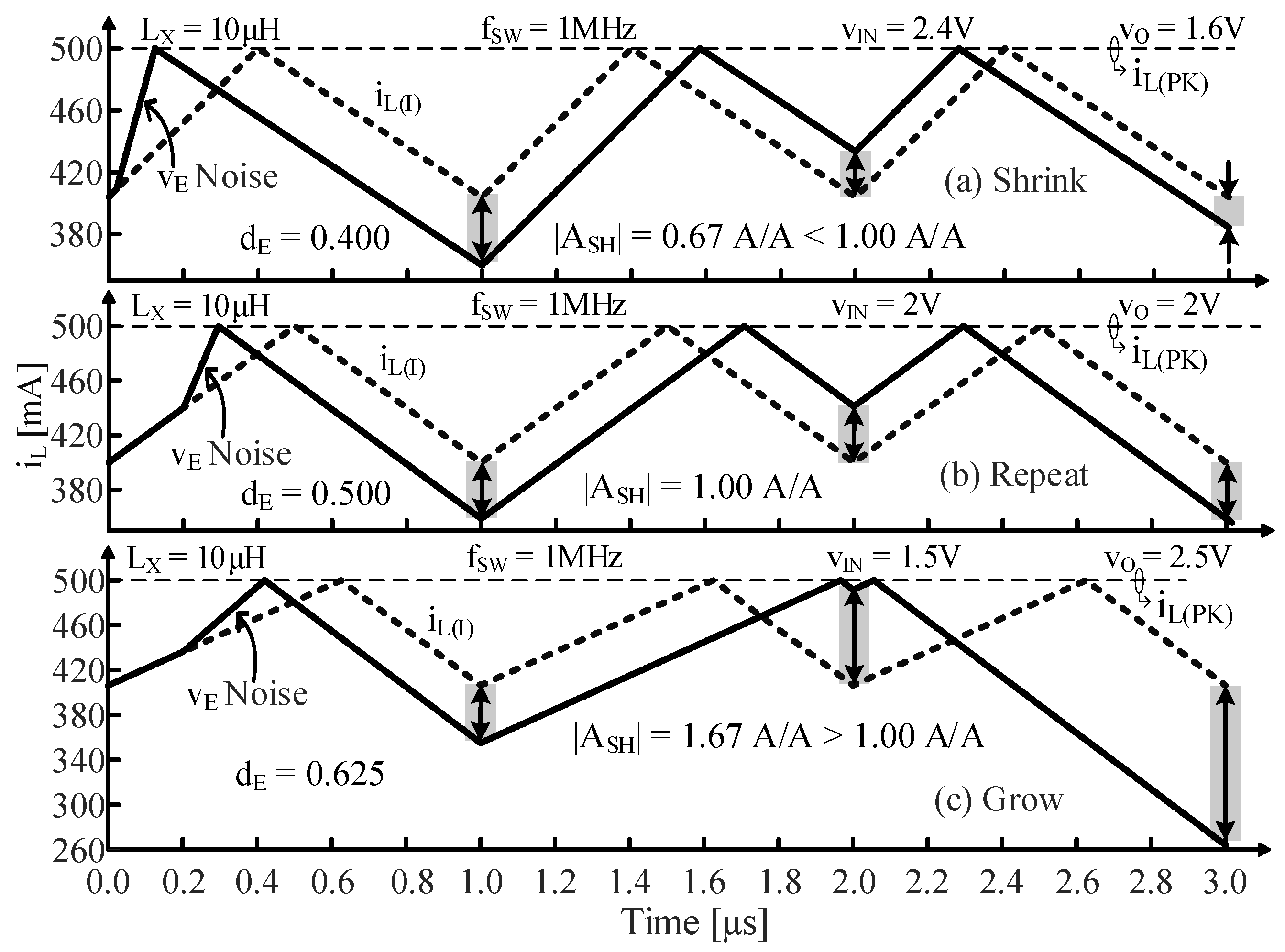 Sub-Harmonic Stability and Slope Compensation Boundary in Peak/Valley ...