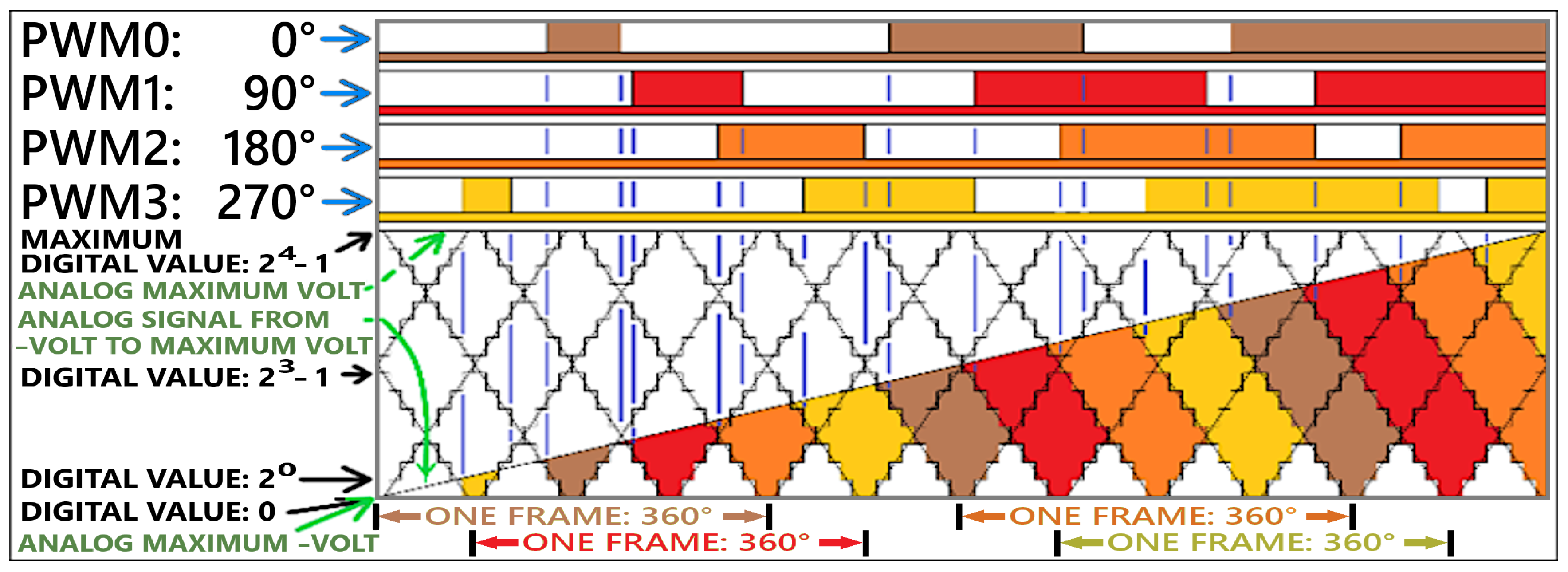 Adjustable ON-TIME Delay TI-ADC via Dual-Slope PWM and Four-Phase ...