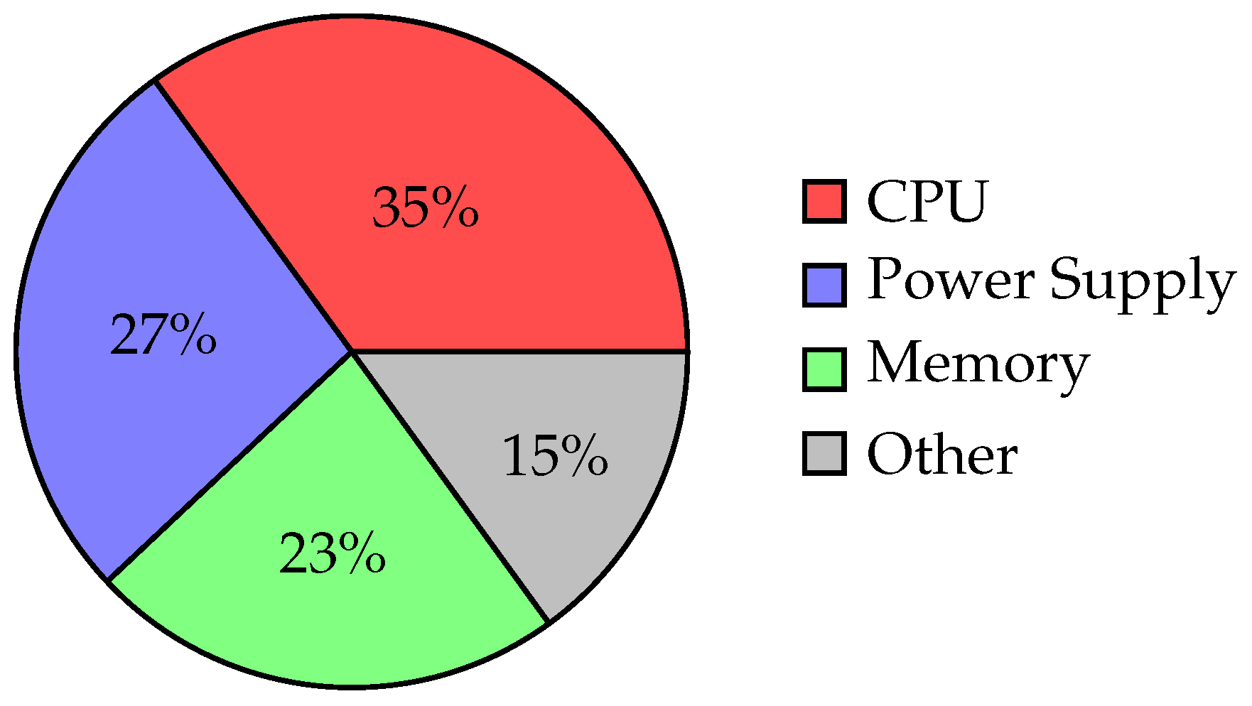 Analysis of Energy Efficiency in Green Cluster Computing
