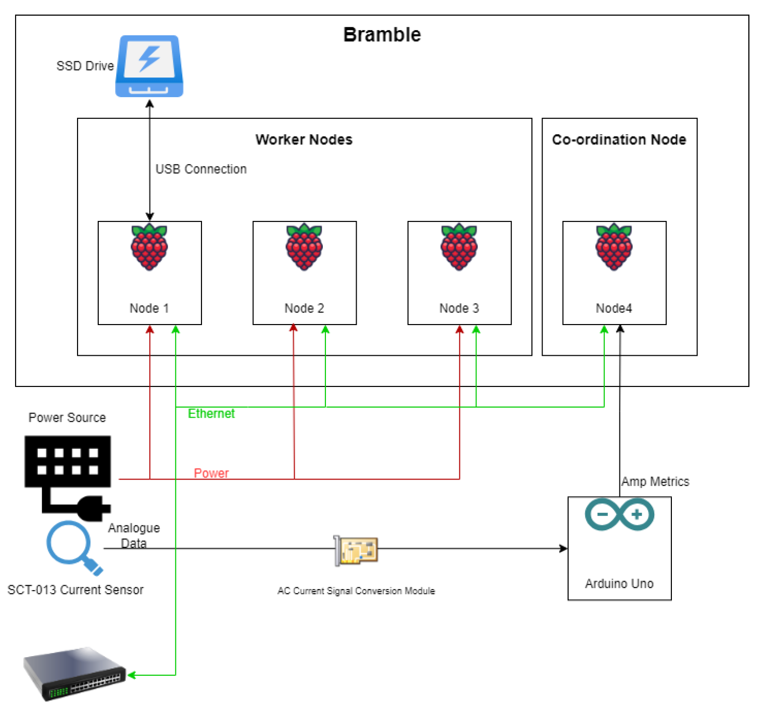 Analysis of Energy Efficiency in Green Cluster Computing