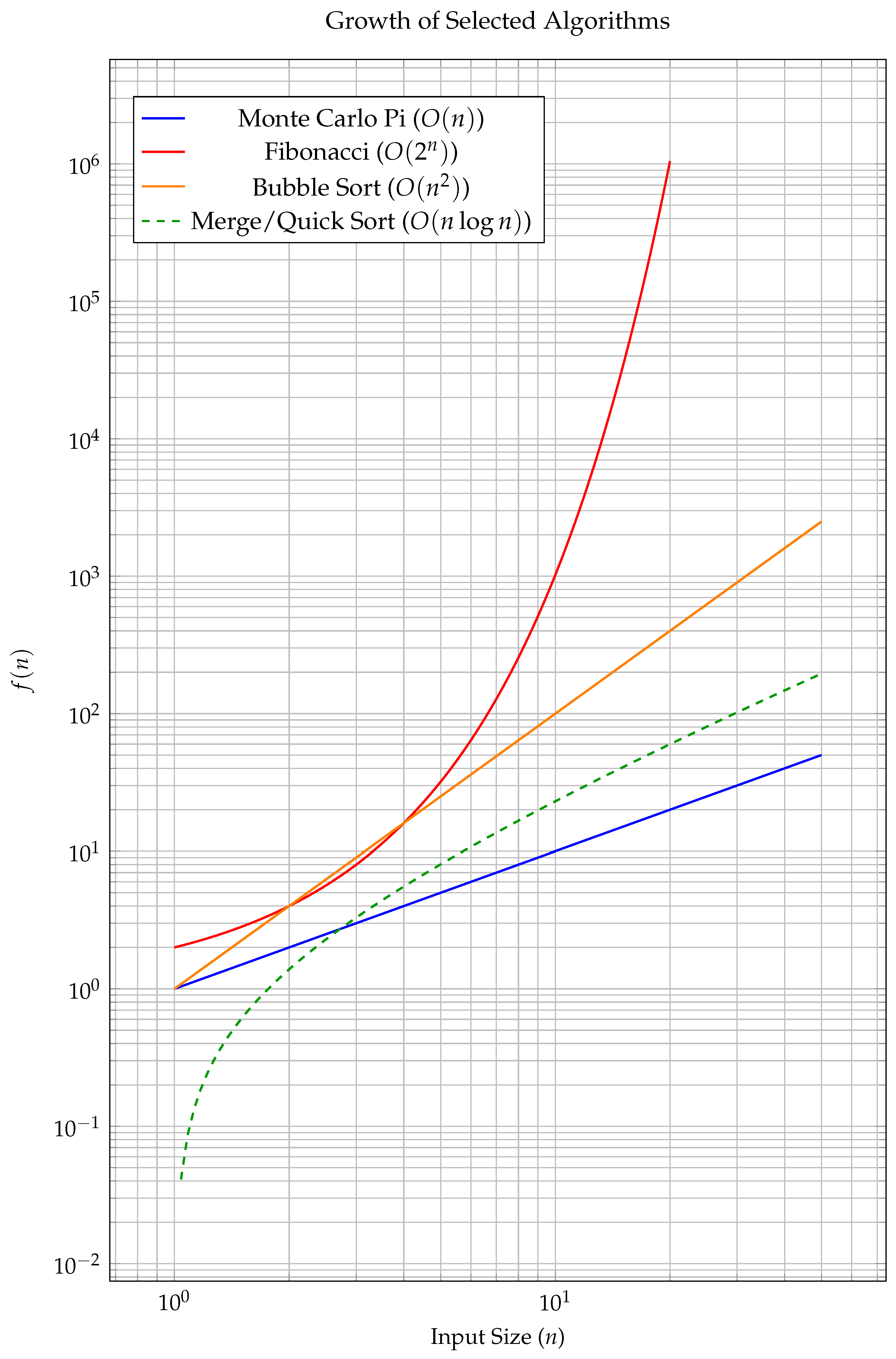 Analysis of Energy Efficiency in Green Cluster Computing