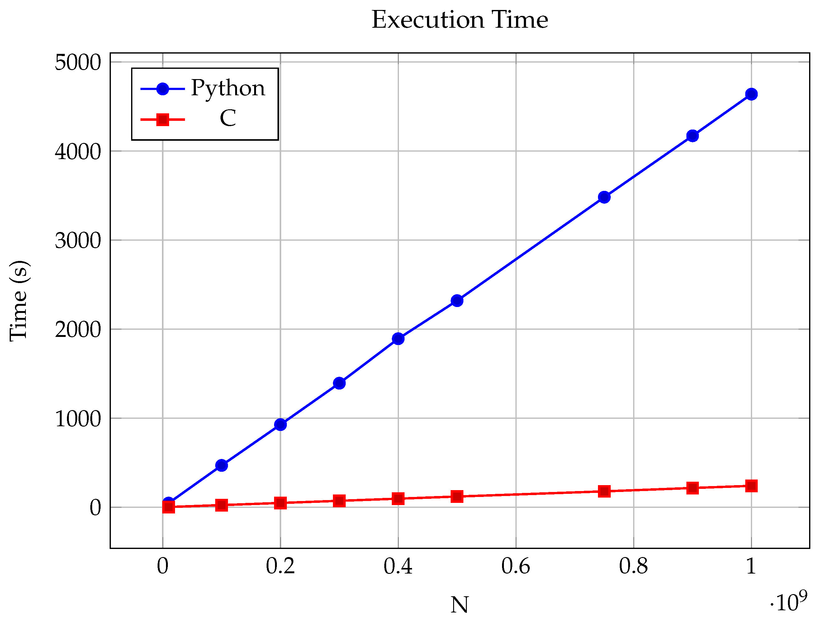 Analysis of Energy Efficiency in Green Cluster Computing
